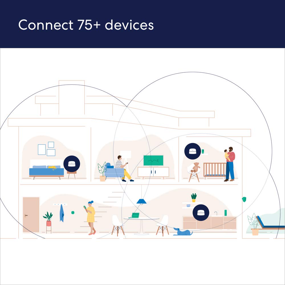 Amazon eero 6 dual-band mesh Wi-Fi 6 system with built-in Zigbee smart home hub (5-pack, three routers and two extenders)