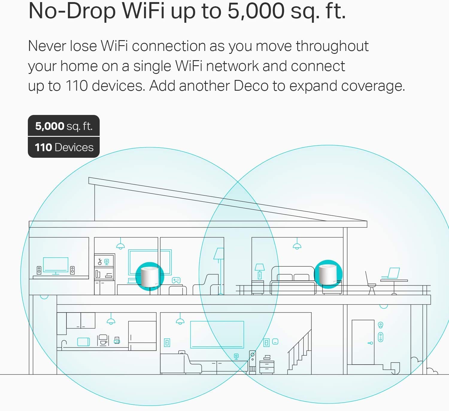 TP-Link WiFi 6 Mesh WiFi, AX3000 Whole Home Mesh WiFi System (Deco X60) - Covers up to 5000 Sq. Ft., Replaces WiFi Routers and Extenders, Parental Control, 2-pack
