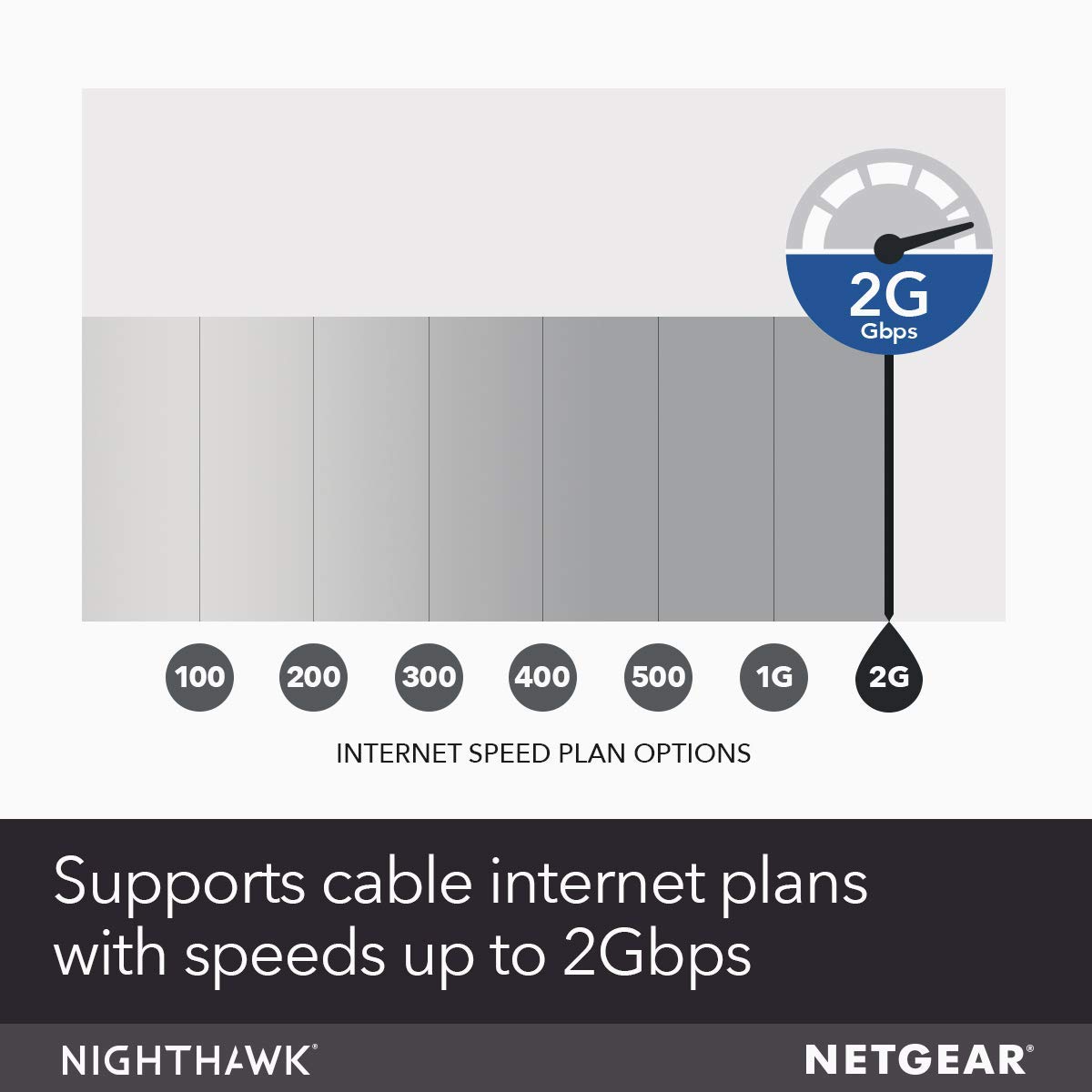 NETGEAR Nighthawk Cable Modem WiFi Router Combo (C7800) - Compatible with Cable Providers Including Xfinity by Comcast, Cox, Spectrum | Cable Plans Up to 2 Gigabits | AC3200 WiFi Speed | DOCSIS 3.1