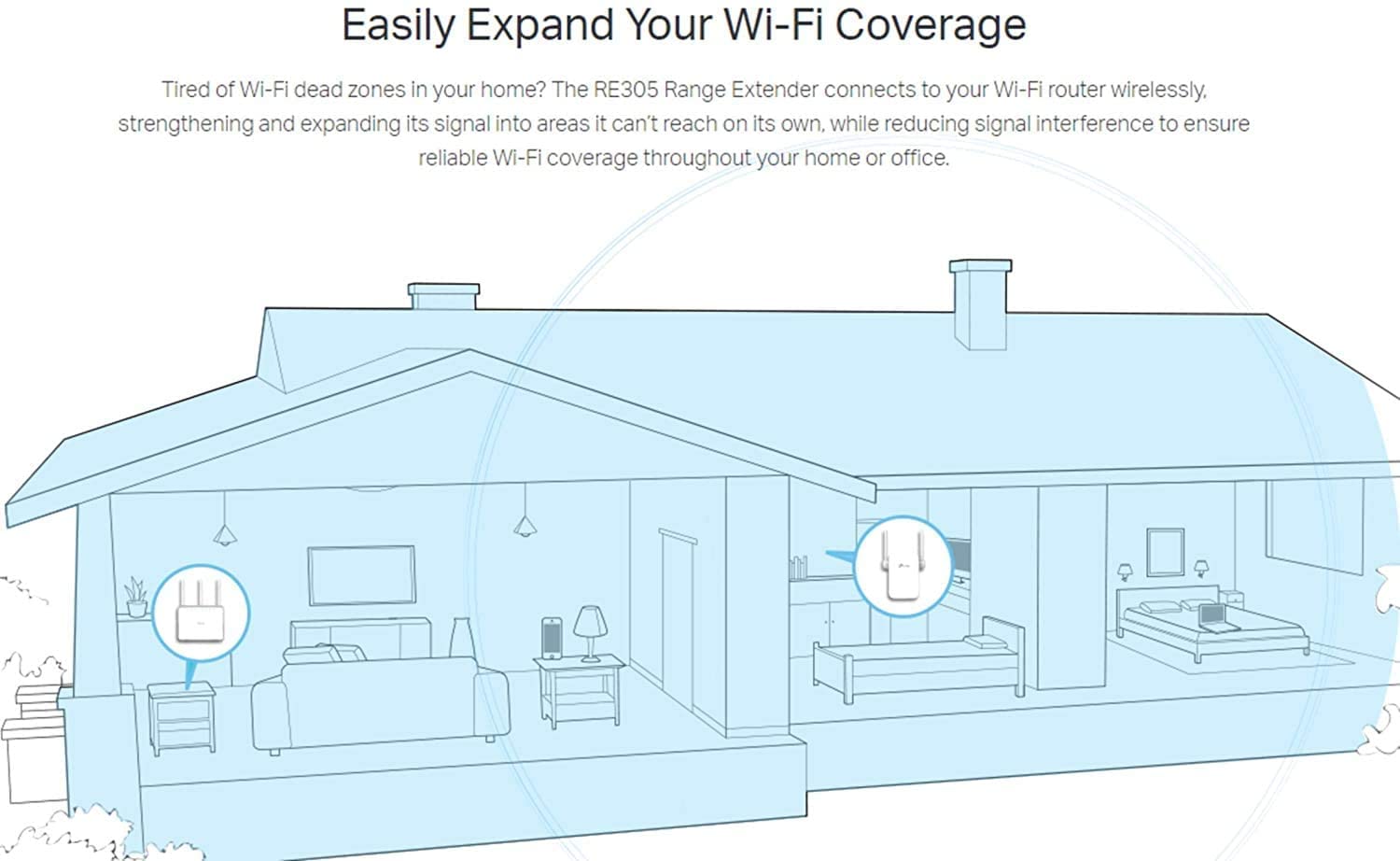 tp-link | AC1200 Wifi Extender | Up to 1200Mbps | Dual Band Range Extender, Extends Internet Wifi to Smart Home & Alexa Devices (RE305) (Renewed)