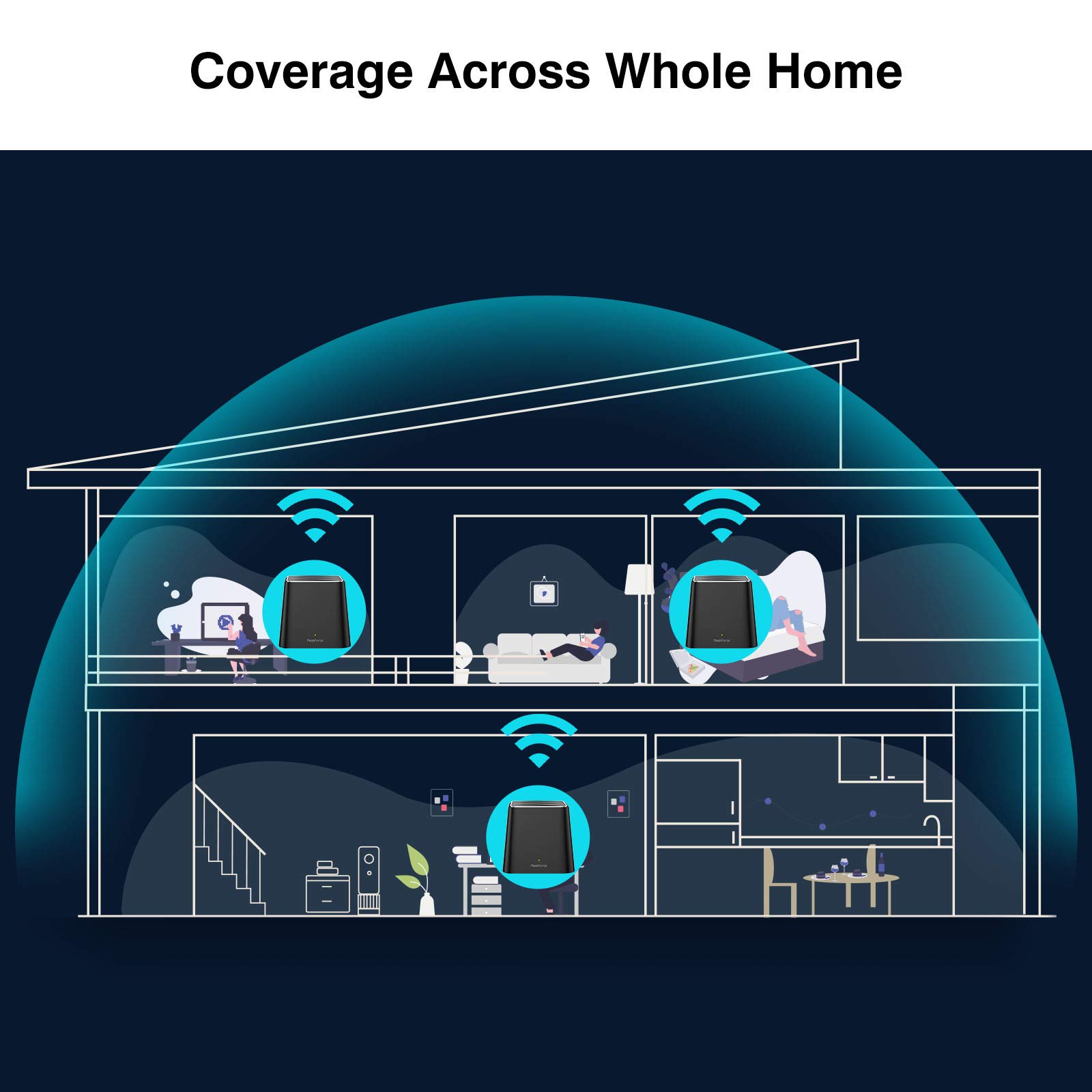 Meshforce M3s Mesh WiFi System (Midnight Black), Mesh Router for Wireless Internet Coverage, Replaces WiFi Router and Extender, Covers 6+ Bedrooms and 60+ Devices (3-Pack) (3-Pack)