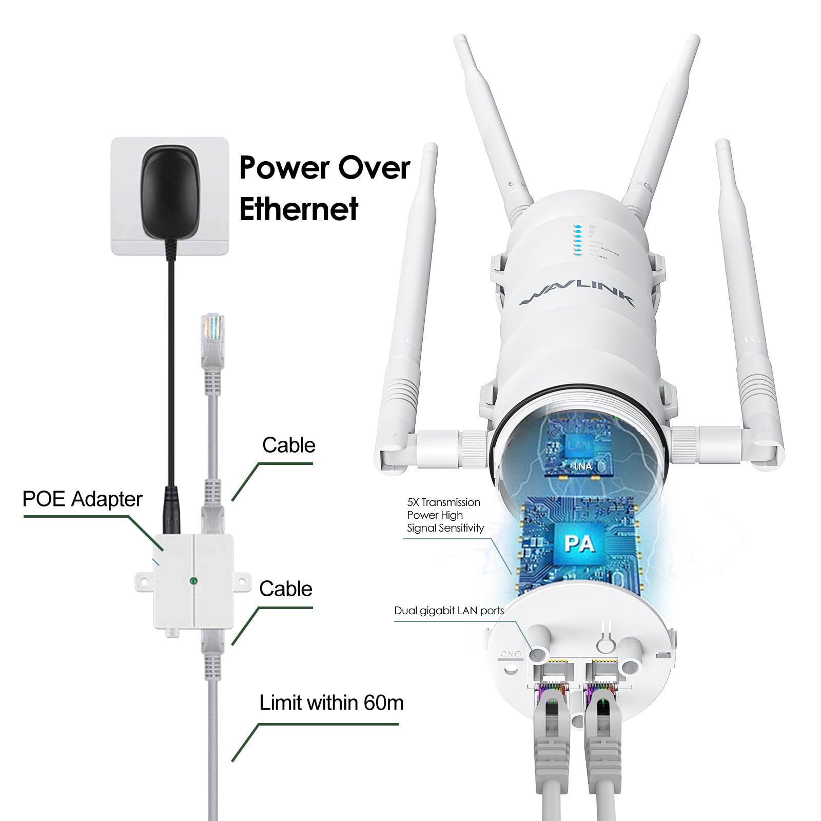 WAVLINK 1200Mbps Dual Band WiFi Extender,Wireless Repeater WiFi Range Extender with 2 Gigabit Ethernet Port,4 x 5DBi Antennas,Signal Wi-Fi Booster Repeater/Router/AP Mode,Plug and Play,WPS