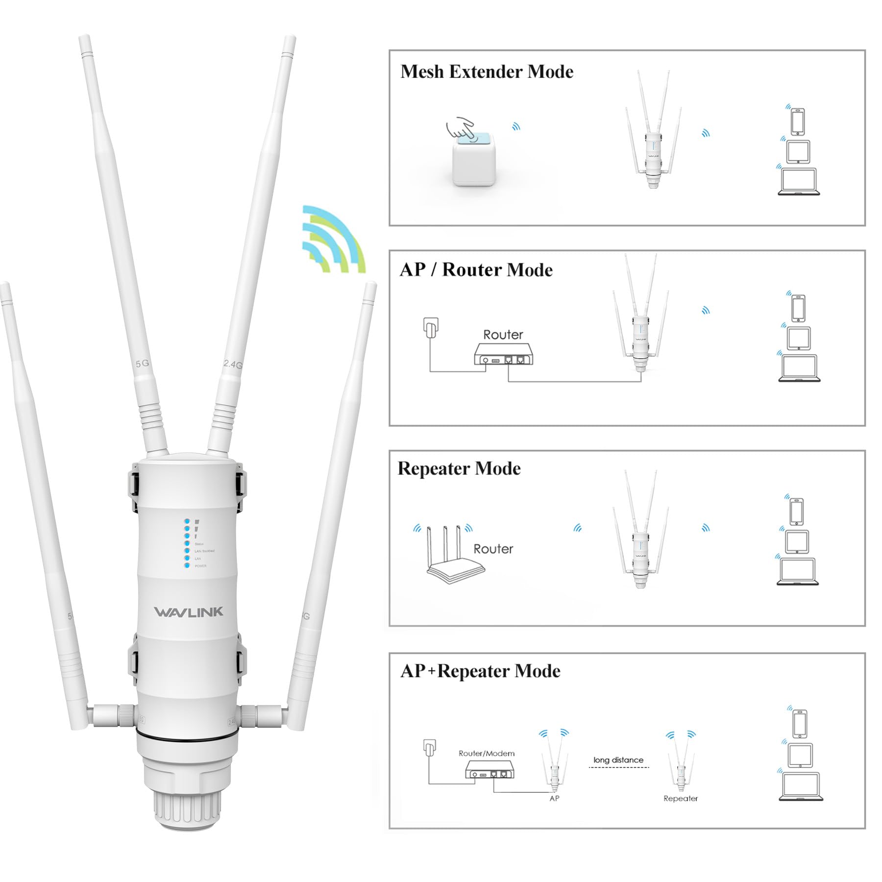 WAVLINK 1200Mbps Dual Band WiFi Extender,Wireless Repeater WiFi Range Extender with 2 Gigabit Ethernet Port,4 x 5DBi Antennas,Signal Wi-Fi Booster Repeater/Router/AP Mode,Plug and Play,WPS