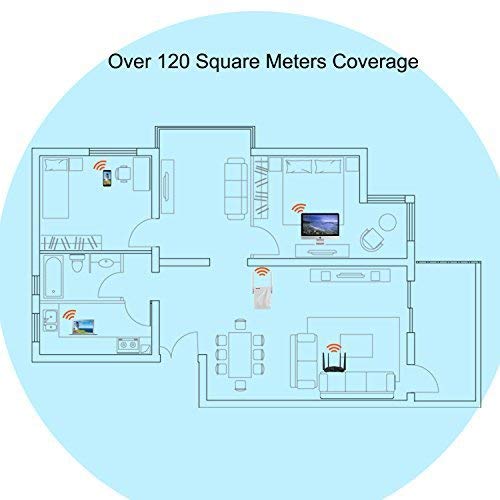 Tenda A15 WiFi Extender AC750 Covers Up to 1200 Sq.ft and 20 Devices Up to 750Mbps Dual Band WiFi Range Extender Certified for AC750