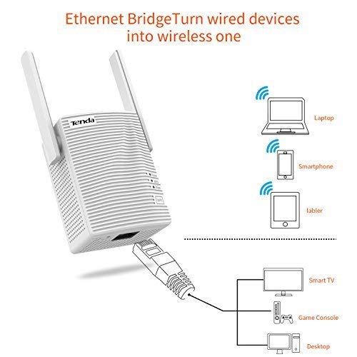 Tenda A15 WiFi Extender AC750 Covers Up to 1200 Sq.ft and 20 Devices Up to 750Mbps Dual Band WiFi Range Extender Certified for AC750
