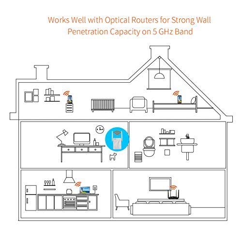 Tenda A15 WiFi Extender AC750 Covers Up to 1200 Sq.ft and 20 Devices Up to 750Mbps Dual Band WiFi Range Extender Certified for AC750