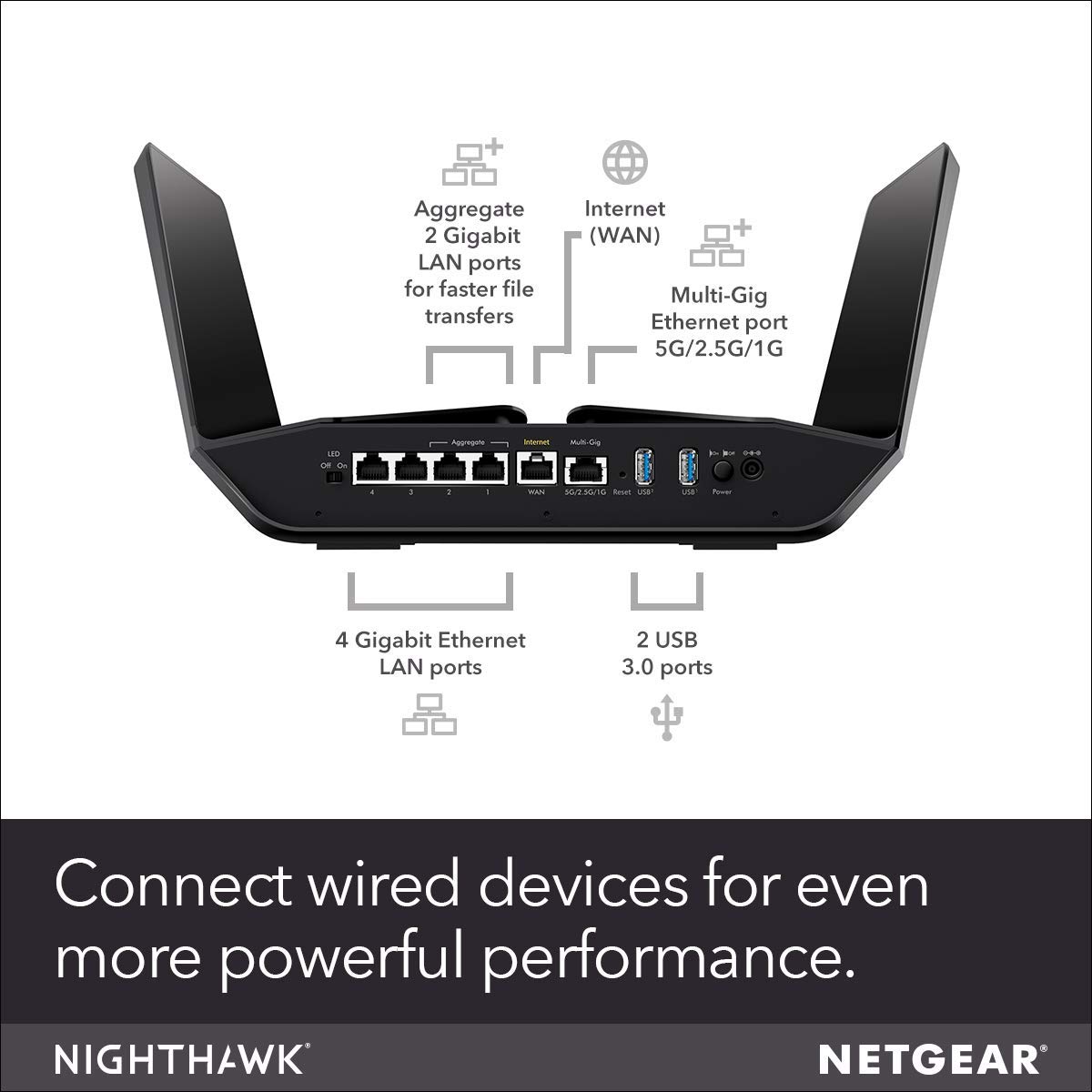 Netgear Nighthawk AX12 Dual-Band 12-Stream Wi-Fi Router RAX120-100NAS (Renewed)