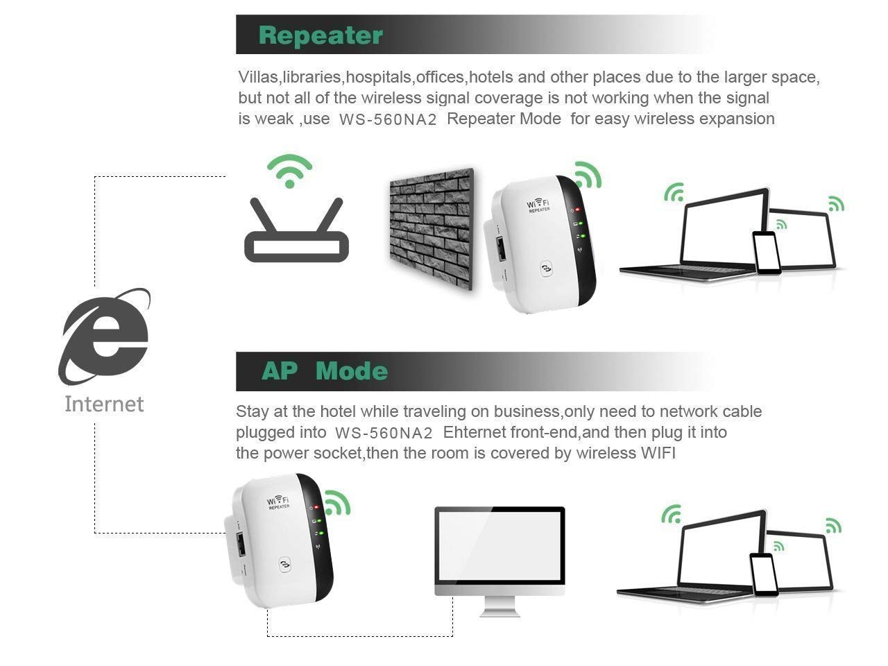 WiFi Range Extender Coverage Up to2640 Sq Ft and 25 Devices WiFi Repeater, Long Range Amplifier with Ethernet Port, Access Point, 1-Tap Setup, Alexa Compatible N300
