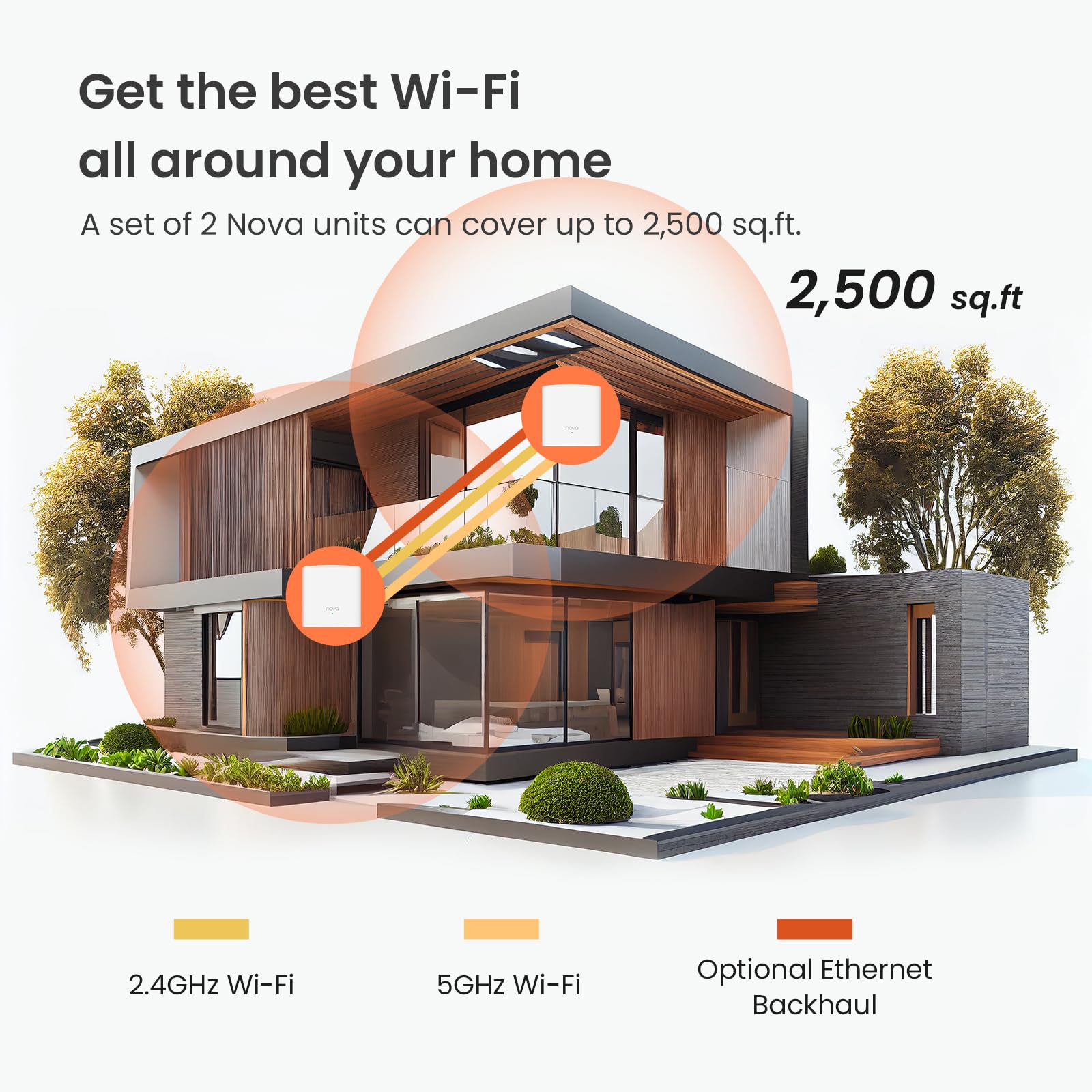 Tenda Whole Home Mesh WiFi System - Dual Band Gigabit AC1200 Router Replacement for SmartHome,Works with Amazon Alexa for 2500 sq.ft Coverage (MW5G 2 Pack)