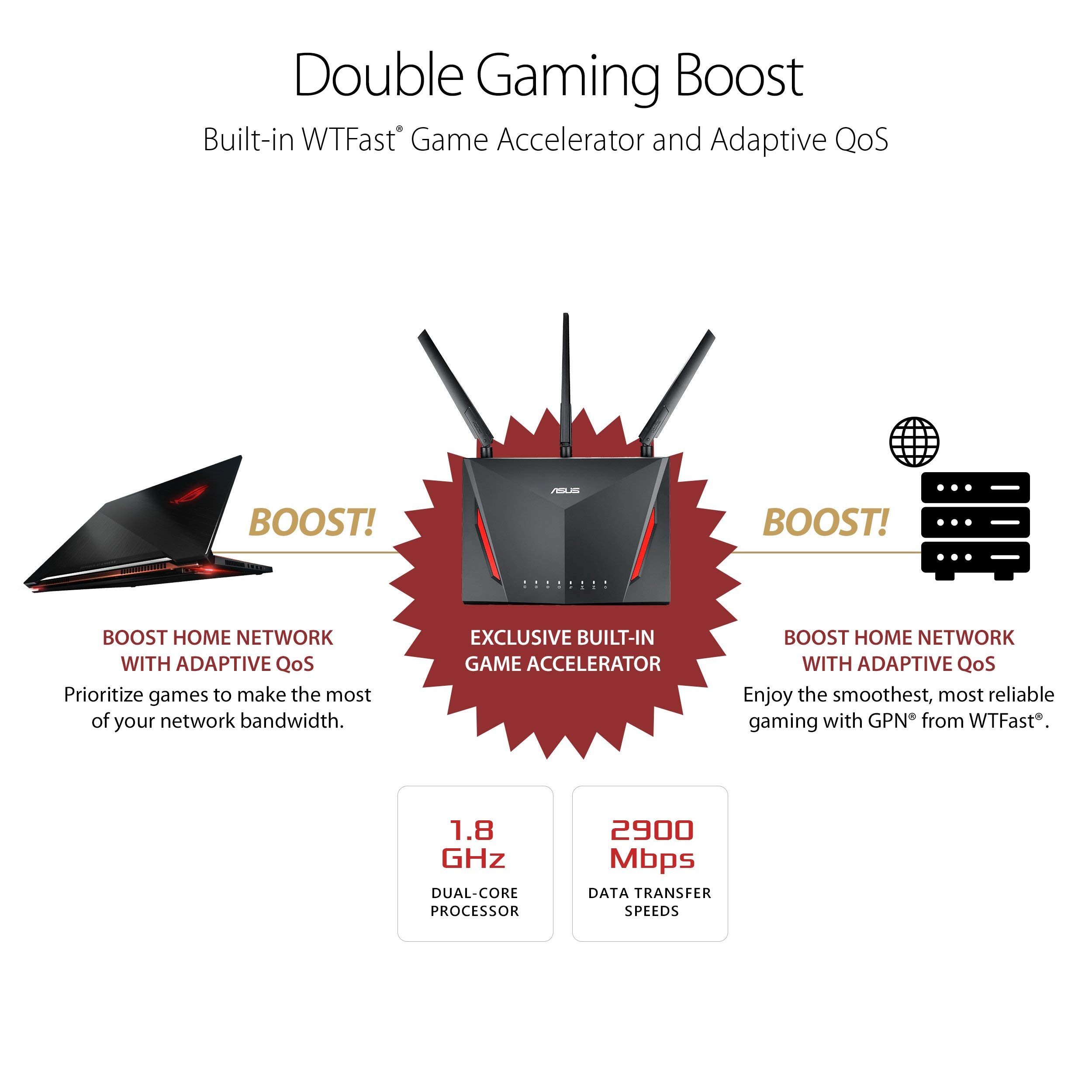 ASUS AC2900 WiFi Dual-band Gigabit Wireless Router with 1.8GHz Dual-core Processor and AiProtection Network Security (RT-AC86U) (Renewed)