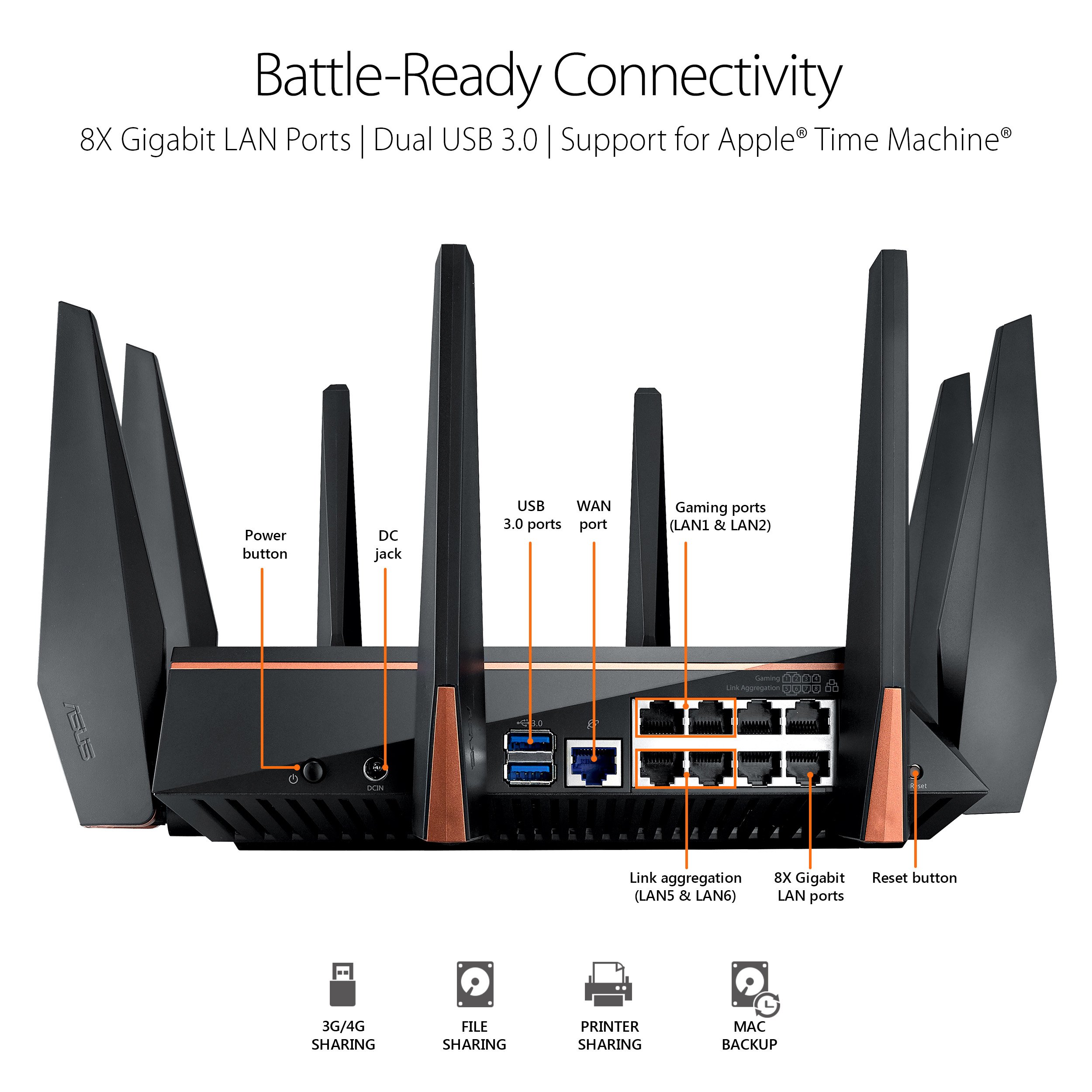 ASUS ROG Rapture WiFi Gaming Router (GT-AC5300) - Tri Band Gigabit Wireless Router, Quad-Core CPU, WTFast Game Accelerator, 8 GB Ports, AiMesh Compatible, Included Lifetime Internet Security