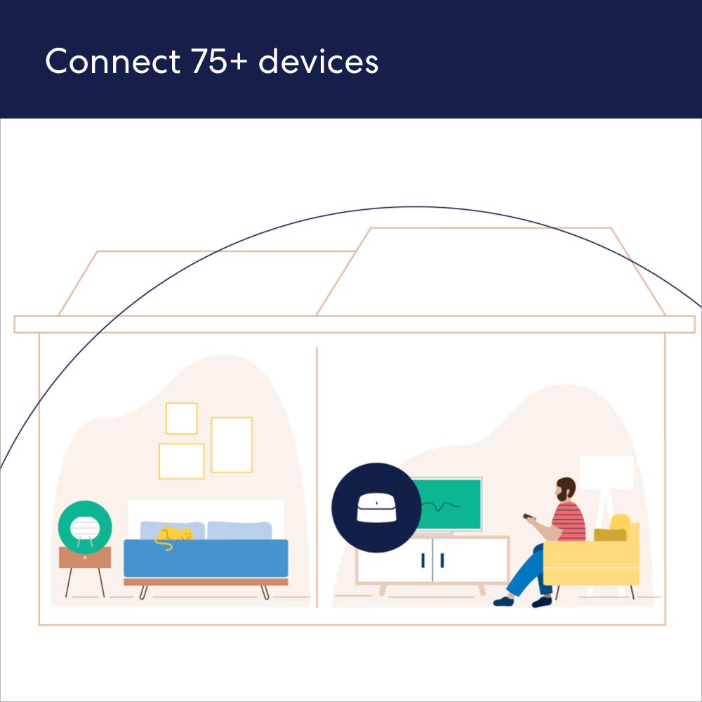 Amazon eero 6 mesh Wi-Fi Router | Supports speeds up to 900 mbps | Connect to Alexa | Coverage up to 1,500 sq. ft. | 2020 release