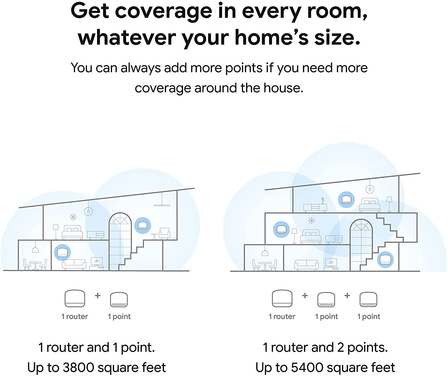 Google Nest WiFi (2nd Gen) Access Point for AC2200 Mesh Wi-Fi (Router Sold Separately) Add On Access Point Only (Snow)