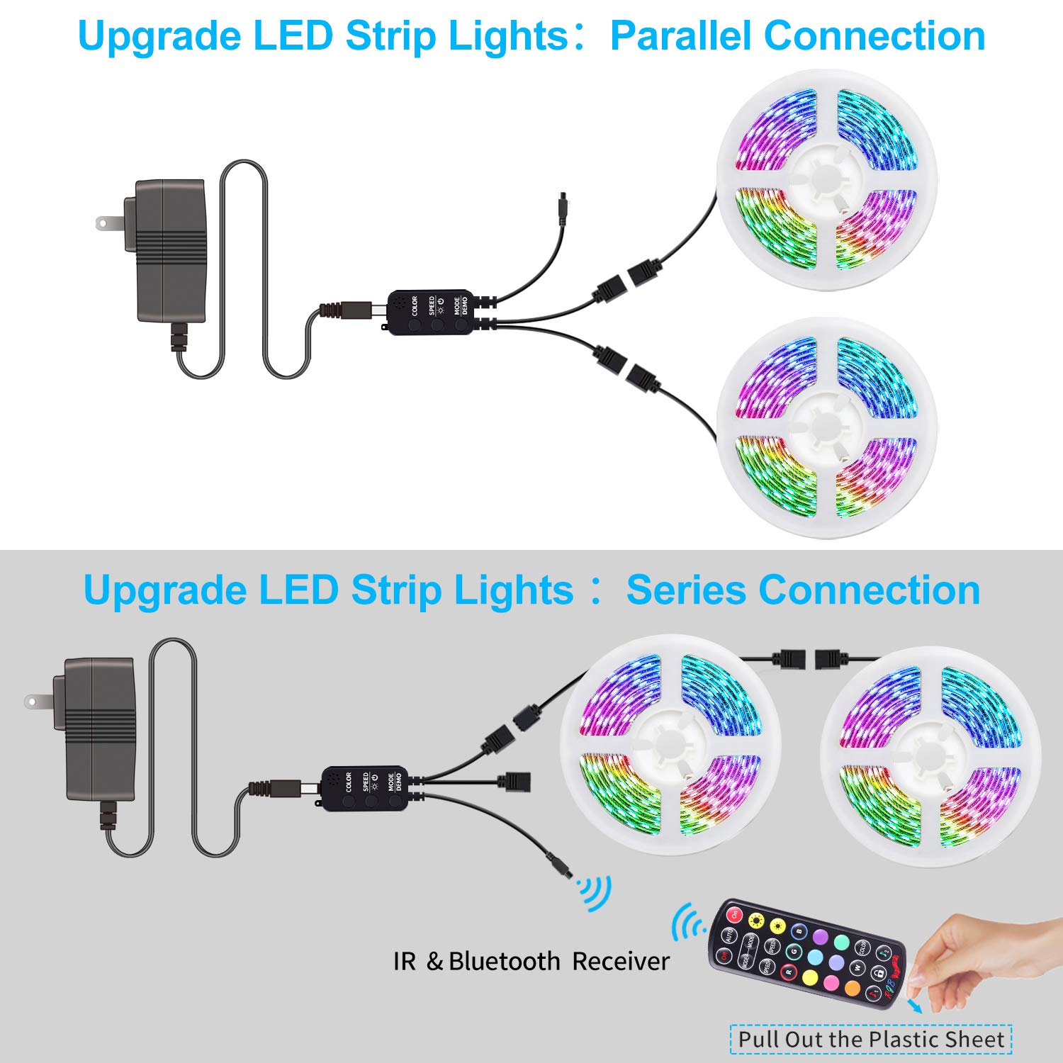 KULUNER LED Strip Lights 32.8ft 300 Bright LEDs Smart LED Light Strips Music Sync Color Changing LED Strip Lights with Remote Bluetooth LED Lights for Bedroom Kitchen RGB 5050 LED Strips for Room Home