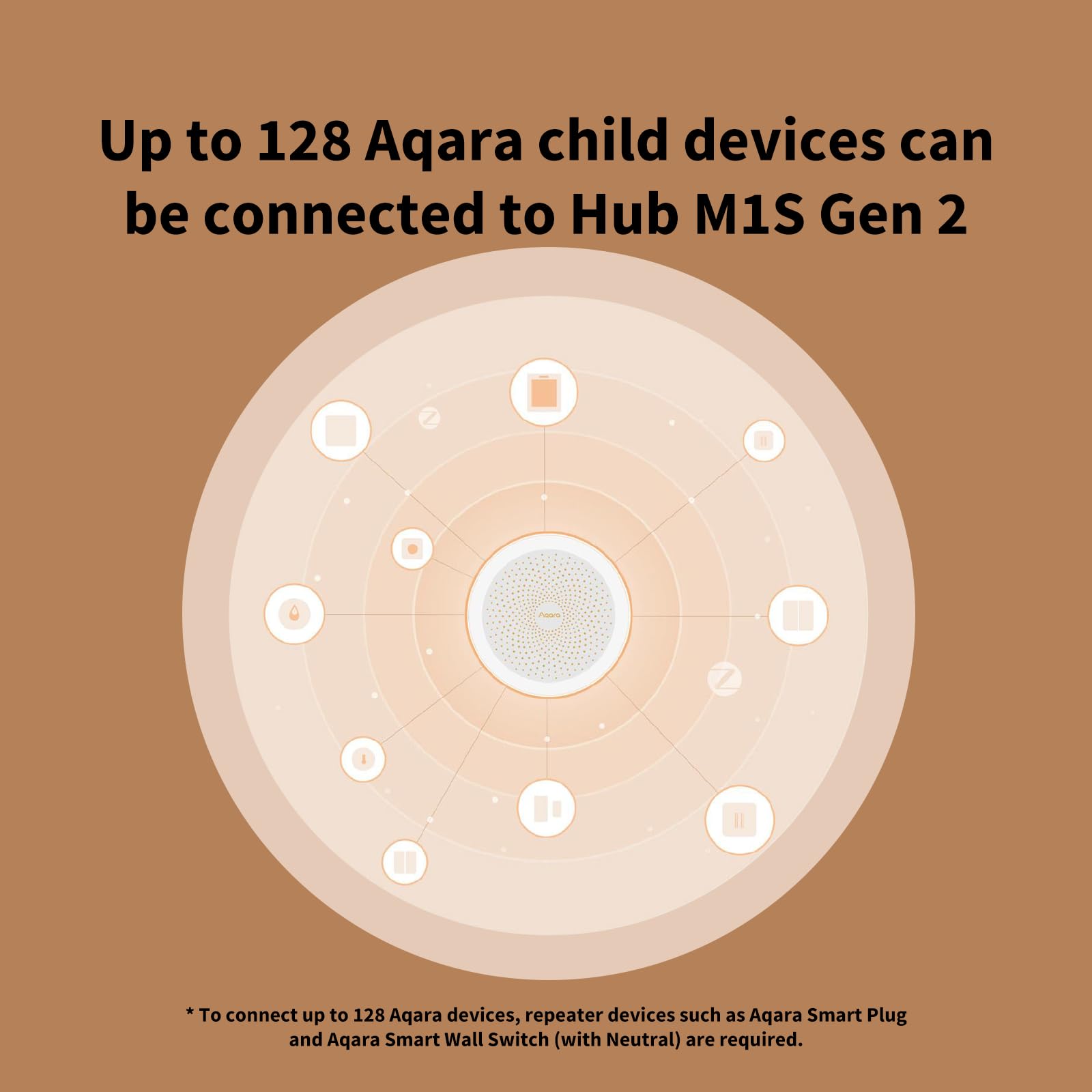 Aqara M1S Smart Hub, Wireless Smart Home Bridge for Alarm System (2.4 GHz Wi-Fi Required), Home Automation, Remote Monitor and Control, Supports Alexa, Google Assistant, Apple HomeKit and IFTTT