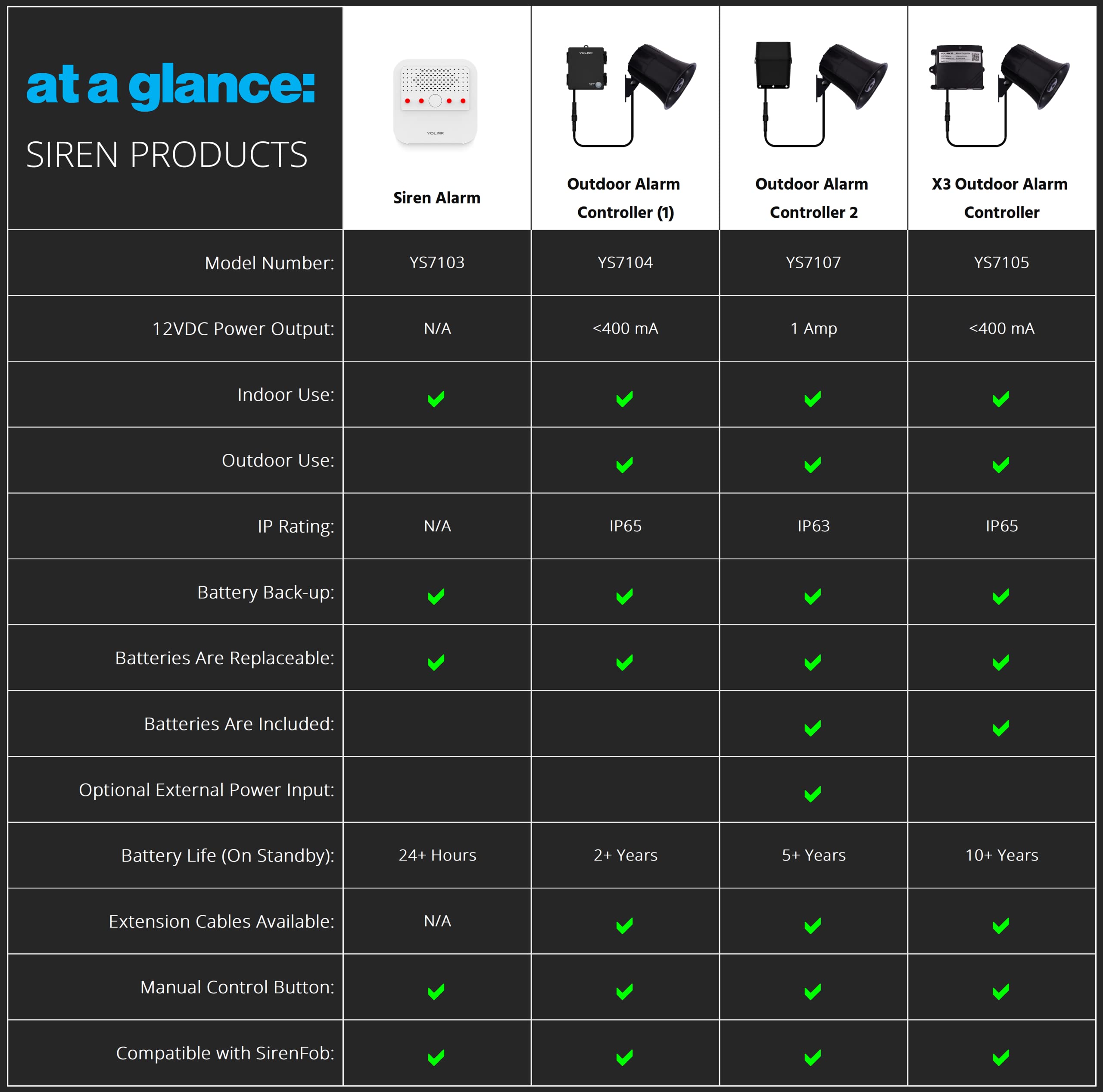 Smart Siren Alarm, Loud 110 dB, Wireless Alarm for Home Security/Intrusion/Burglar Alarm, Panic Alarm, Audible Alerts, Remote Control, Works with Alexa, Google, Home Assistant, IFTTT - Hub Required