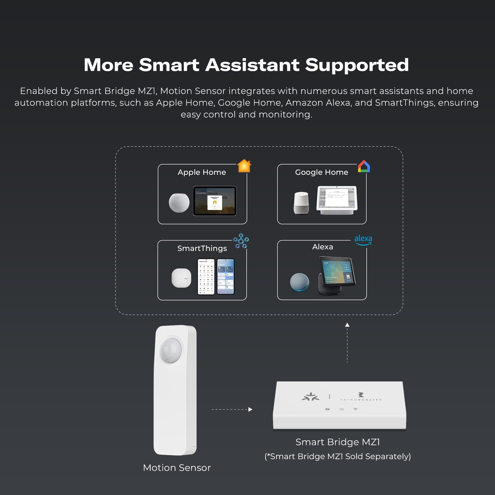 THIRDREALITY Zigbee Motion Sensor 2 Pack, Zigbee Hub Required, Pet Friendly, Work with Home Assistant,SmartThings, Aeotec, Hubitat or Echo Devices with Built-in Zigbee hub