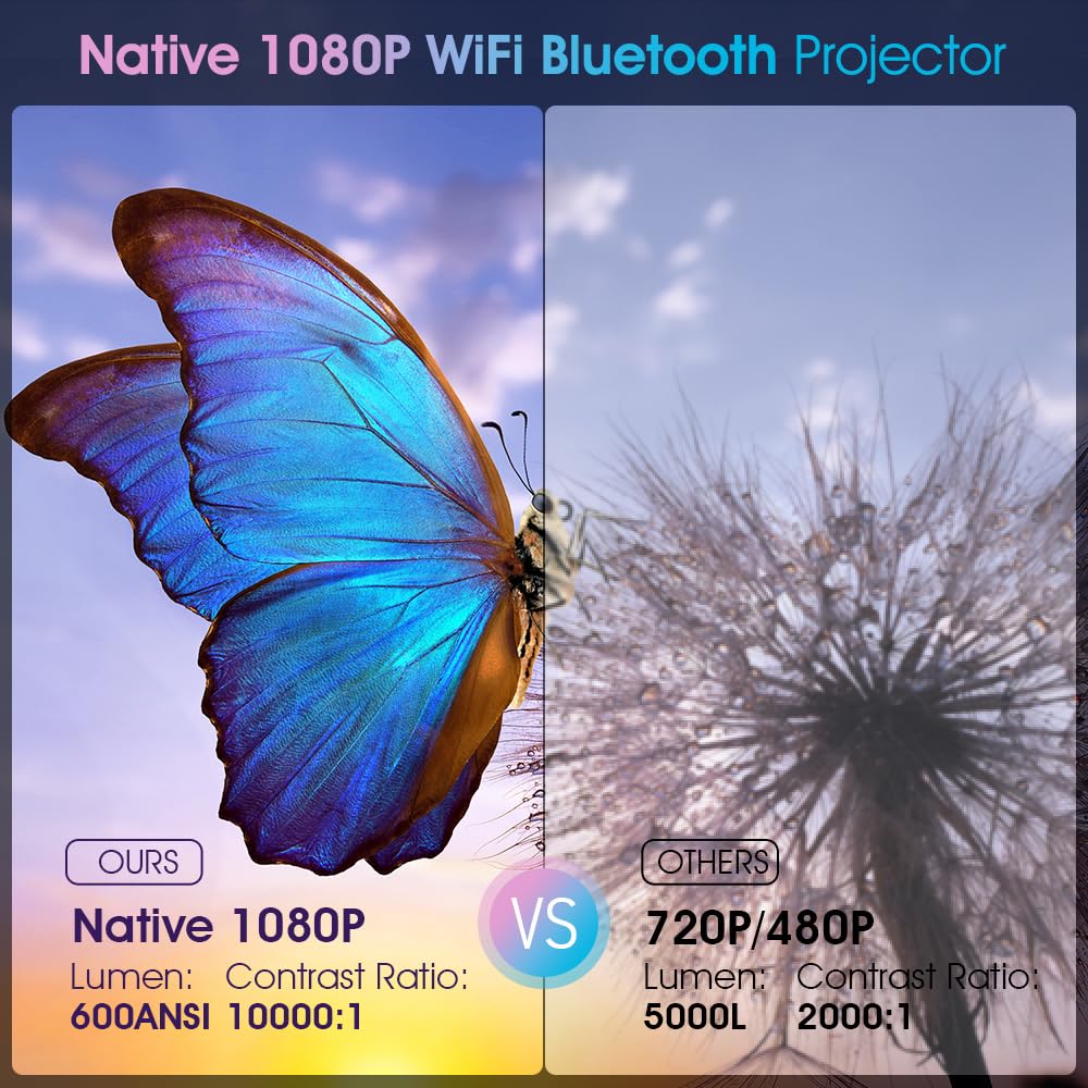 WiFi Bluetooth Projector, DBPOWER 9500L HD Native 1080P Projector, Zoom & Sleep Timer Support Outdoor Movie Projector, Home Projector Compatible w/ TV Stick, PC,DVD, Laptop/Extra Bag Included