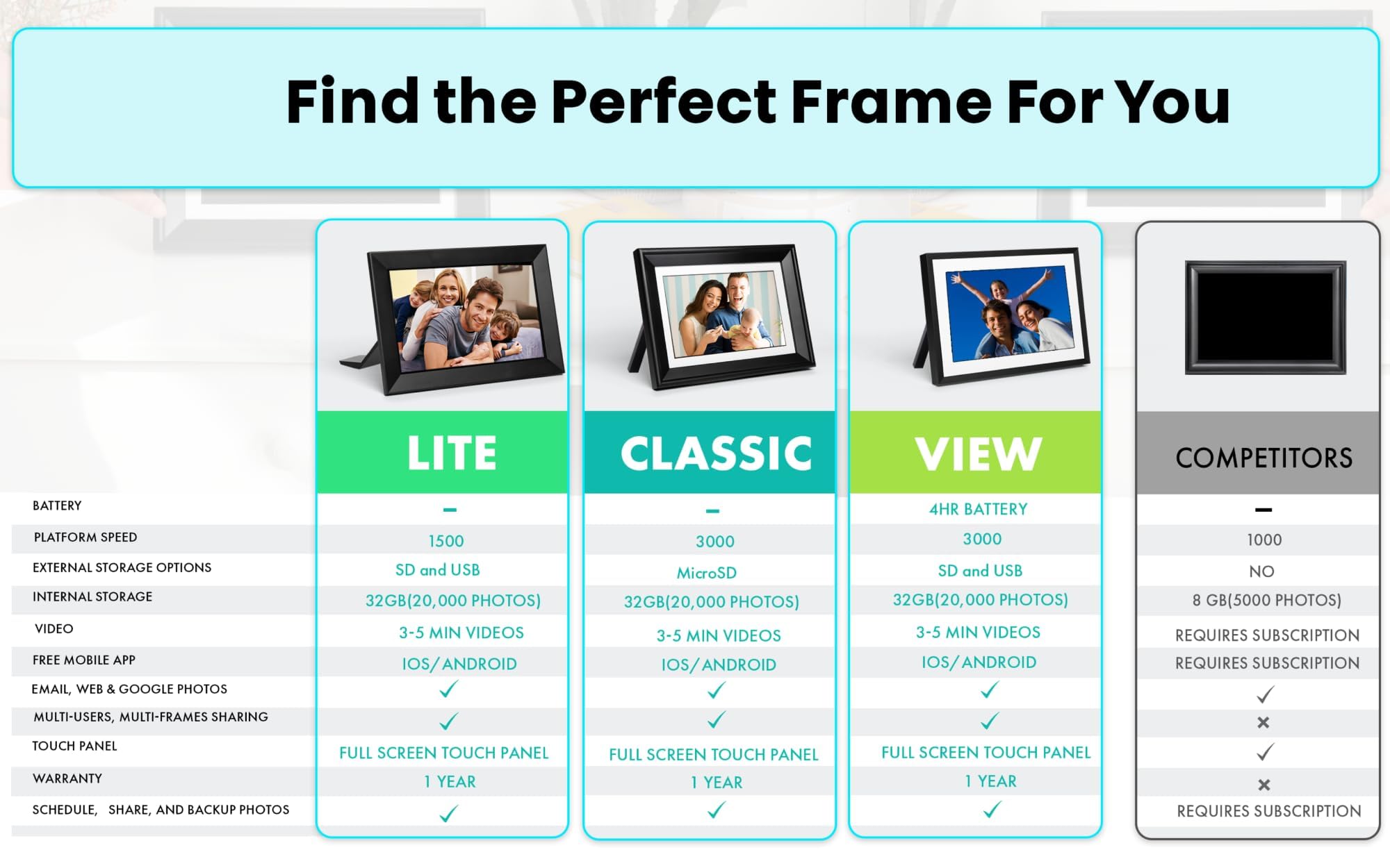 PhotoSpring 10in WiFi Digital Picture Frame, Family Can Send Photos from Anywhere via Email, App, or Web, Easy Touchscreen Setup, 1280x800 Display, Plays Videos, Black
