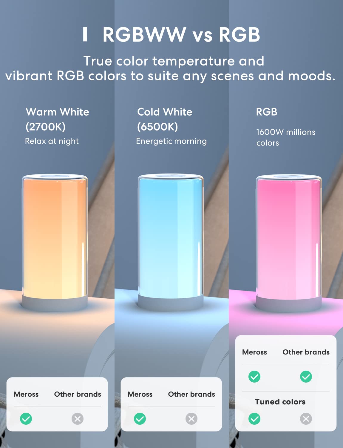 meross Smart WiFi Table Lamp, Bedside Lamp, Compatible with Apple HomeKit, Siri, Amazon Alexa and SmartThings, Tunable White and Multi-Color, Touch Control, Voice and App Control