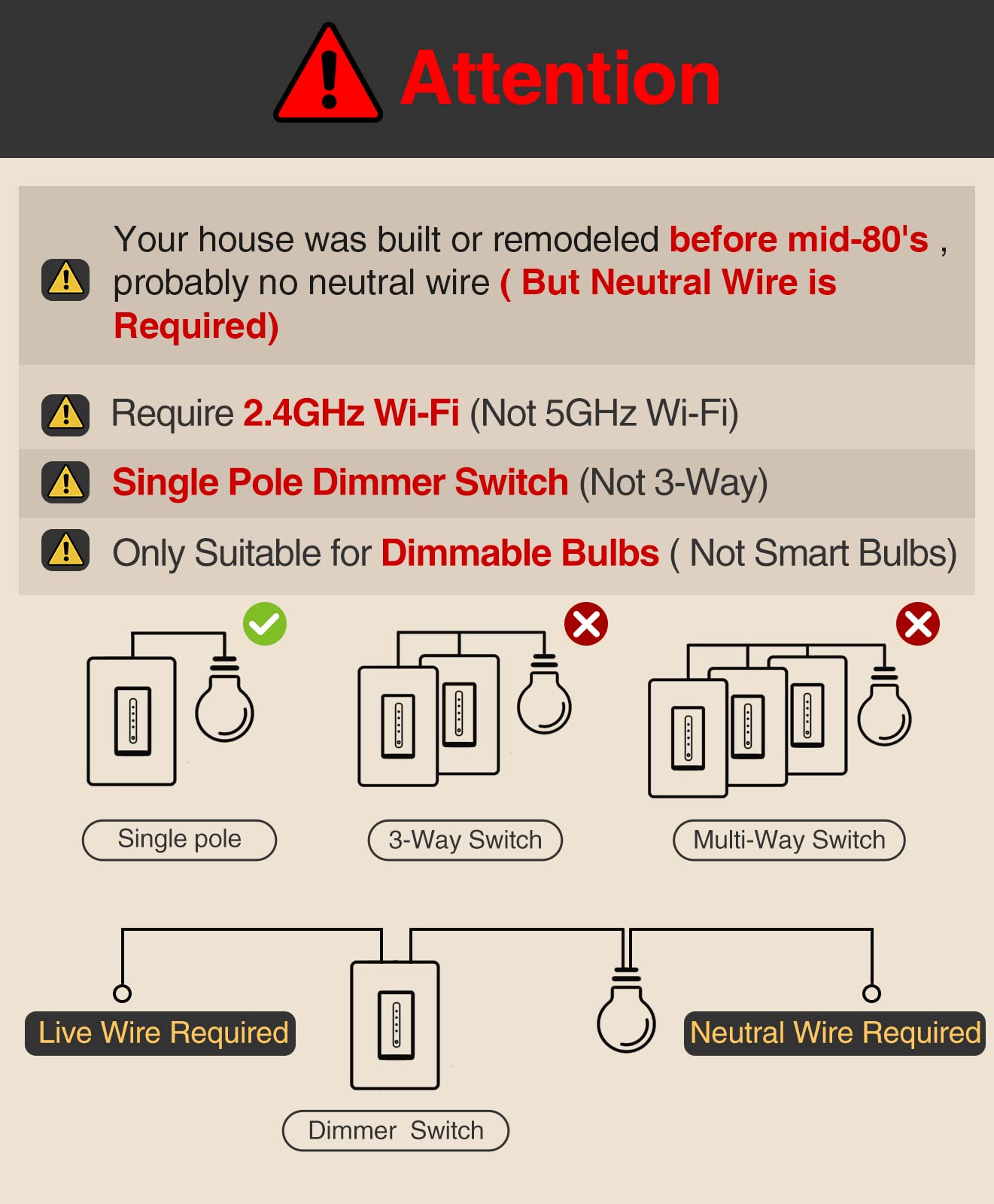 GHome Smart Dimmer Switch Works with Alexa Google Home, Single Pole 2.4GHz Wi-Fi Switch for Dimmable LED CFL INC Light Bulbs, Neutral Wire Required, UL Certified, No Hub Required, 1Pack