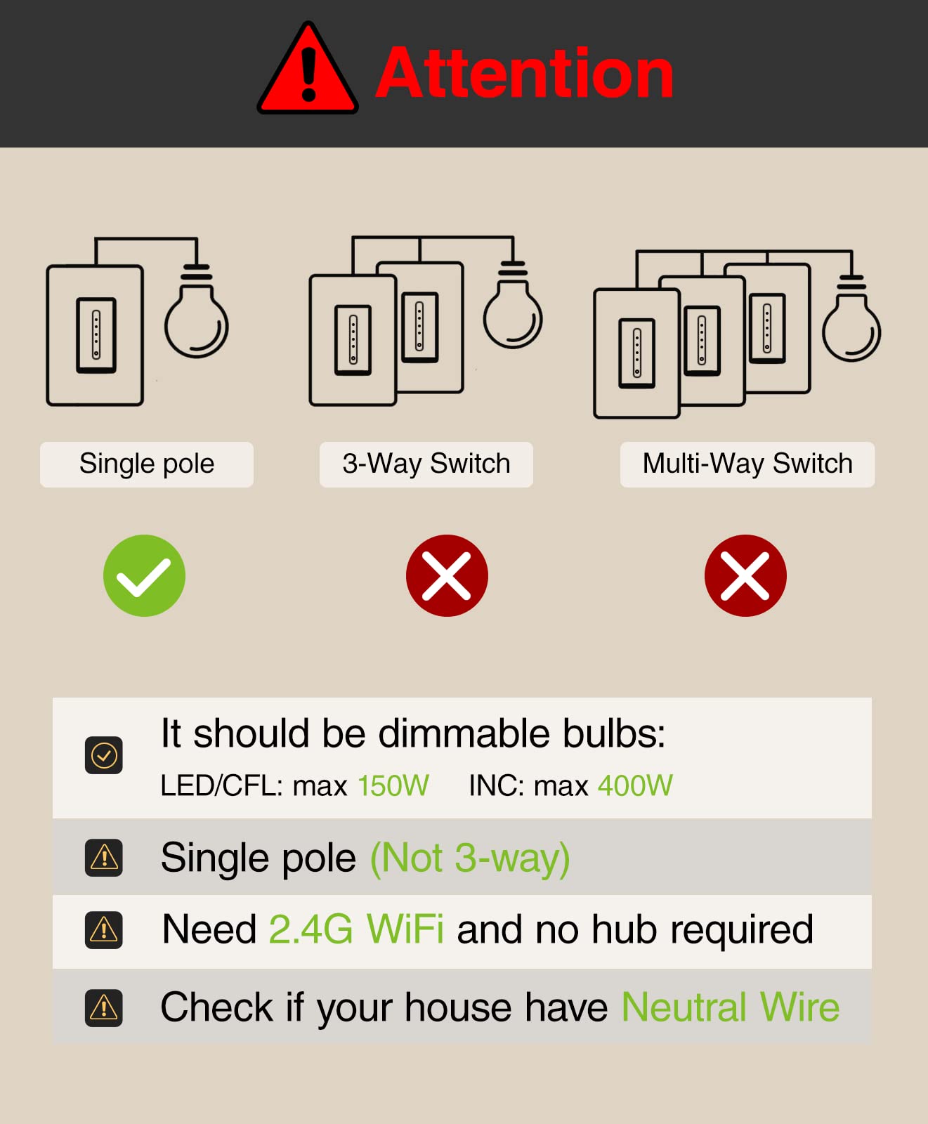 GHome Smart Smart Dimmer Switch Work with Alexa Google Home, Neutral Wire Required 2.4GHz Wi-Fi Switch for Dimming LED CFL INC Light Bulbs, Single Pole, UL Certified, No Hub Required, 4Pack