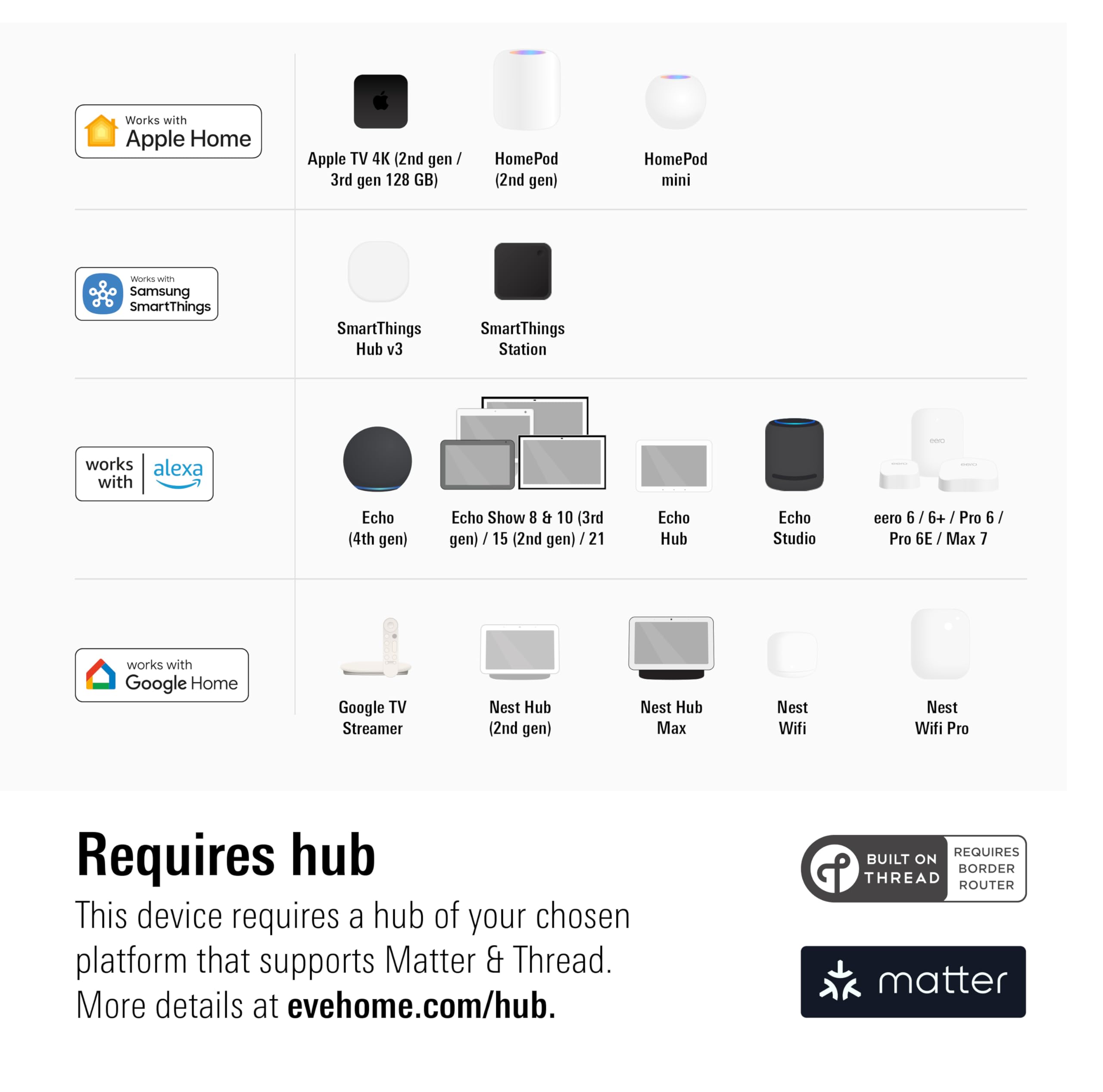 Eve Door & Window - Apple HomeKit Smart Home Wireless Contact Sensor for Windows & Doors, Automatically Trigger Accessories & Scenes, App Notifications
