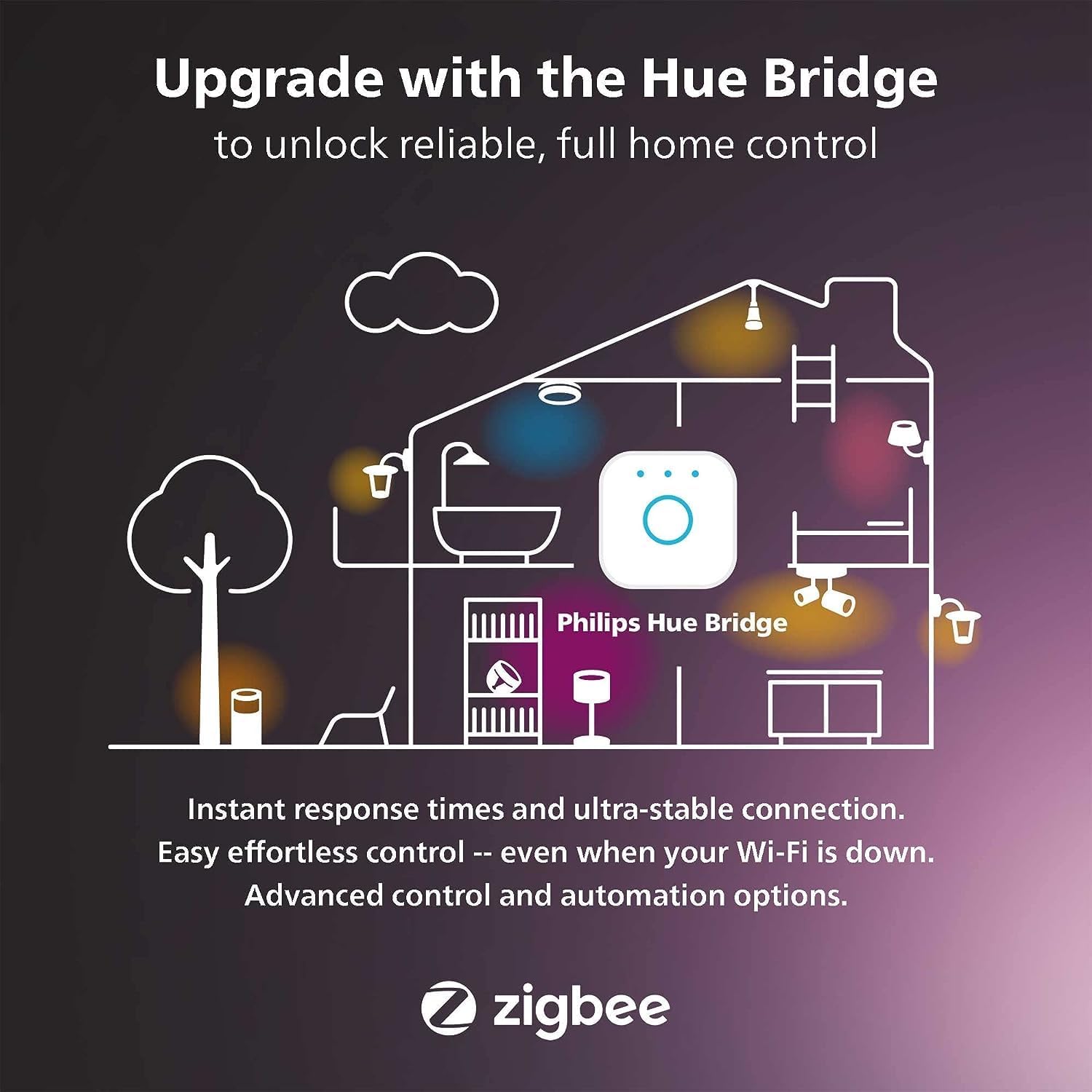 Philips Hue Lightstrip Plus (2m/6ft Base Kit with Plug), Works with Amazon Alexa, Apple Homekit and Google Assistant, Bluetooth Compatible, Single Color Effect