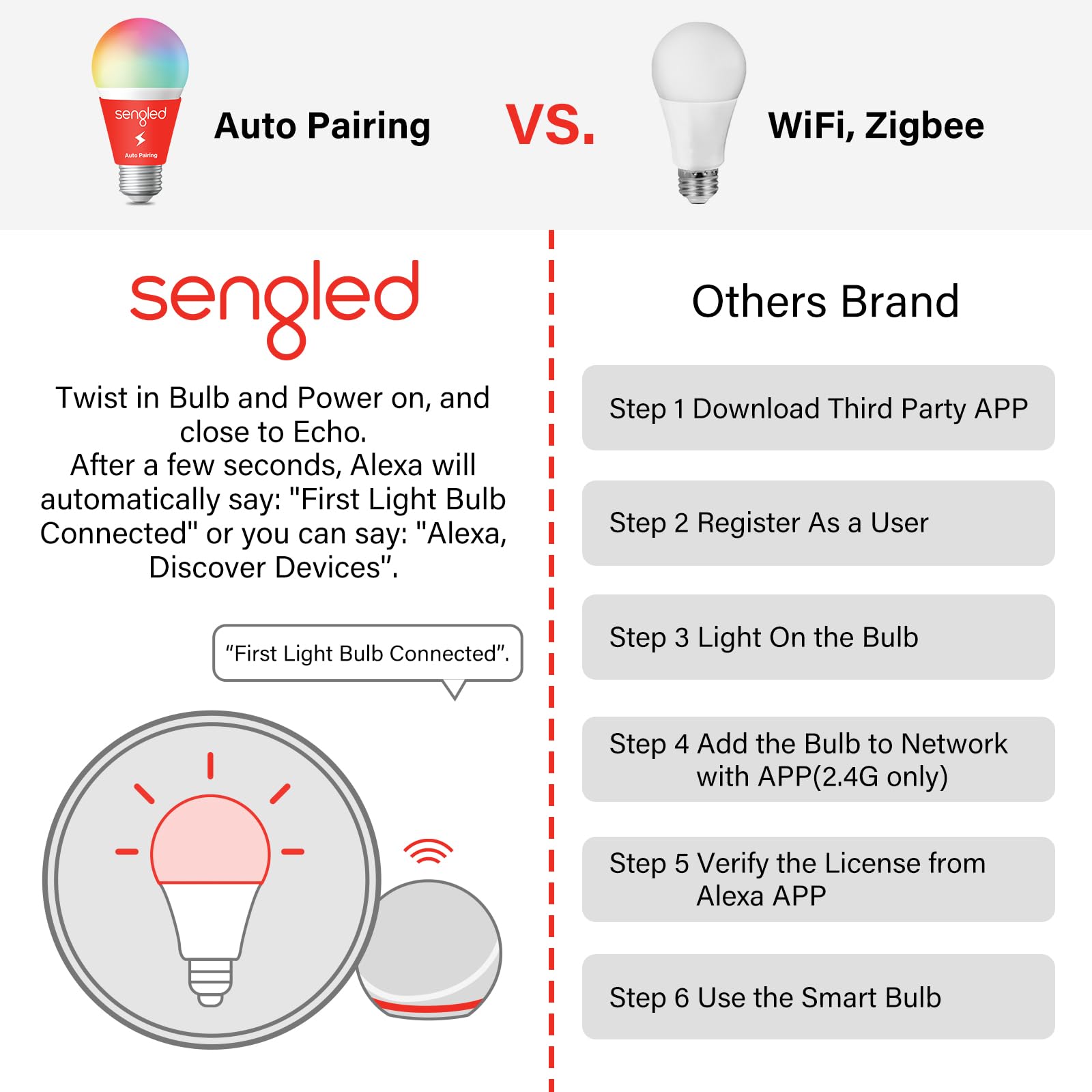 Sengled Smart Light Bulbs, Color Changing Alexa Light Bulb Bluetooth Mesh, Smart Bulbs That Work with Alexa Only, Dimmable LED Bulb A19 E26 Multicolor, High CRI, High Brightness, 8.7W 800LM, 1Pack