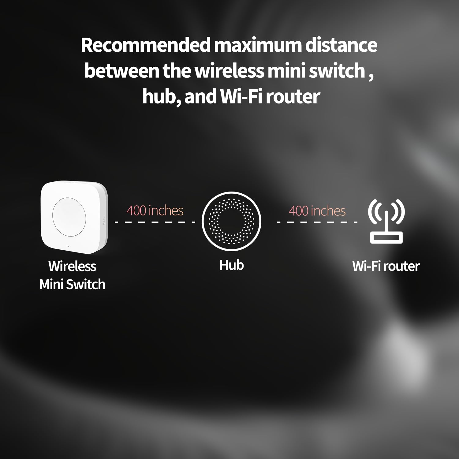 Aqara Wireless Mini Switch, Requires AQARA HUB, Zigbee Connection, Versatile 3-Way Control Button for Smart Home Devices, Compatible with Apple HomeKit, Works with IFTTT