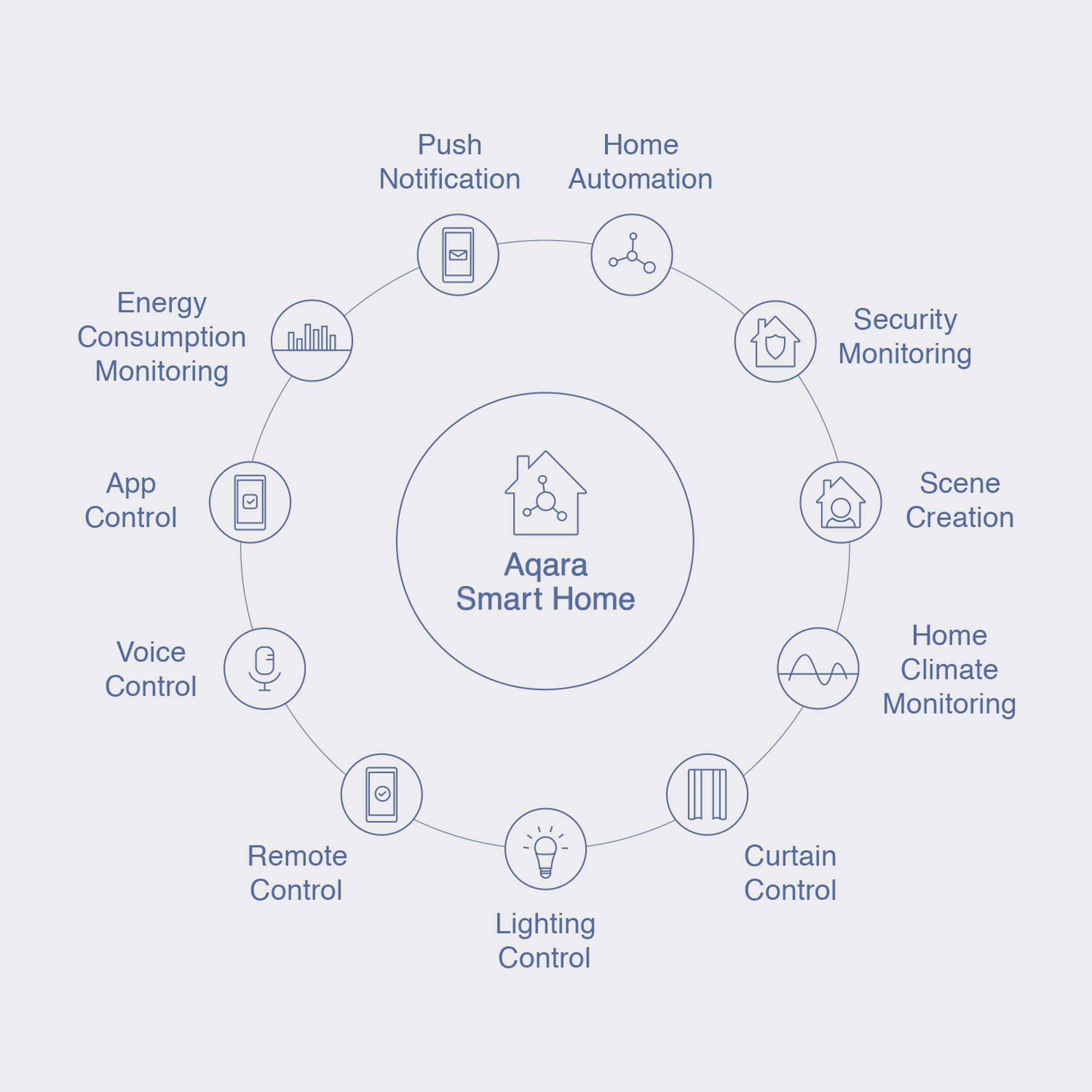 Aqara Wireless Mini Switch, Requires AQARA HUB, Zigbee Connection, Versatile 3-Way Control Button for Smart Home Devices, Compatible with Apple HomeKit, Works with IFTTT