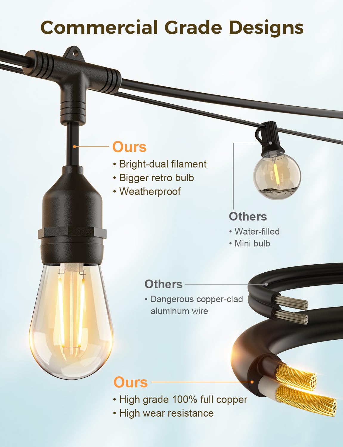 XMCOSY+ Outdoor String Lights, Smart Patio Lights 49Ft, APP WiFi Control, Work with Alexa, 15 LED Edison Bulbs, Waterproof, Extendable, Dimmable String Lights for Outside, Patio, Porch