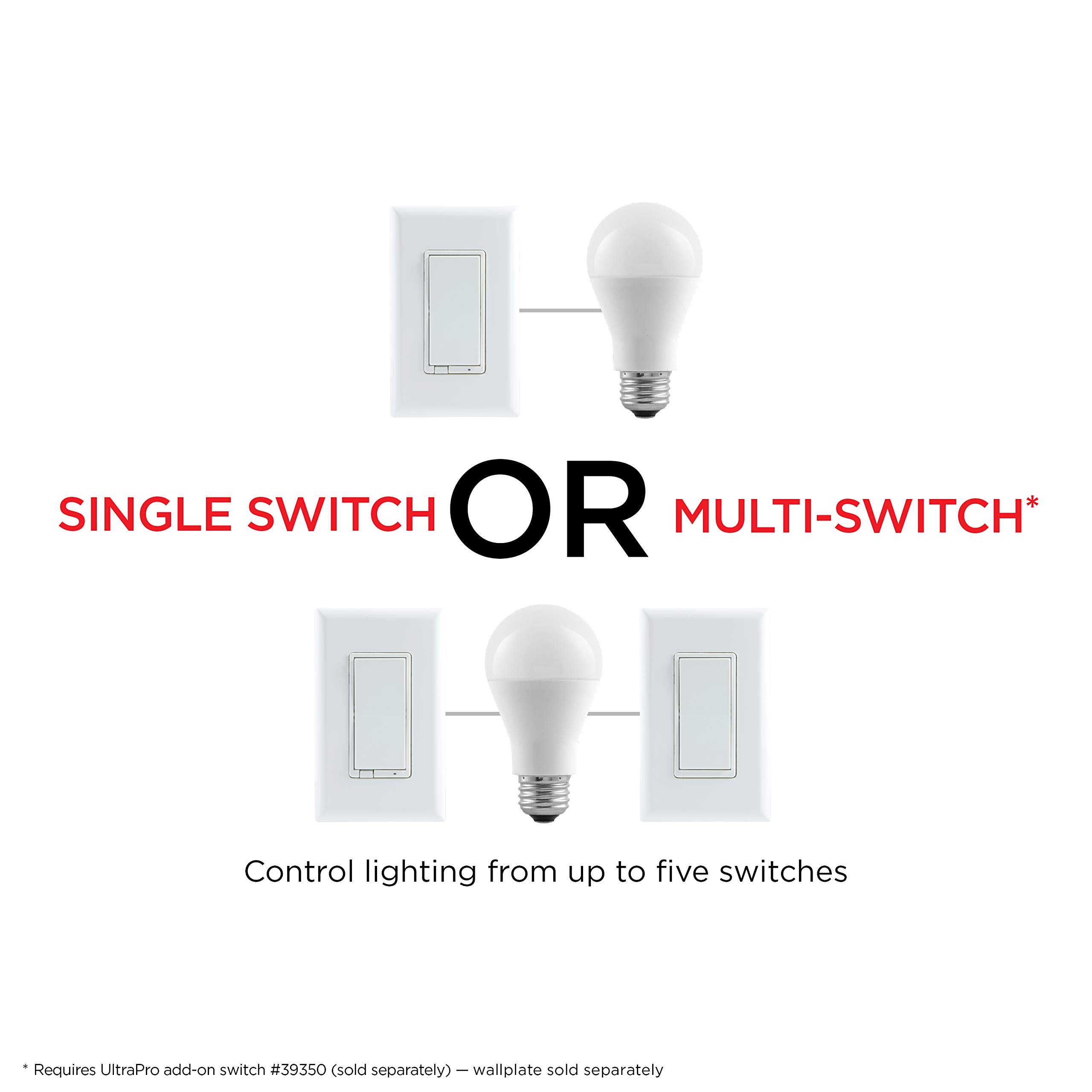 UltraPro Z-Wave Smart Rocker Light Dimmer with QuickFit and SimpleWire, 3-Way Ready, Works with Alexa, Google Assistant, ZWave Hub Required, Repeater/Range Extender, White Paddle Only, 2-Pack, 54897