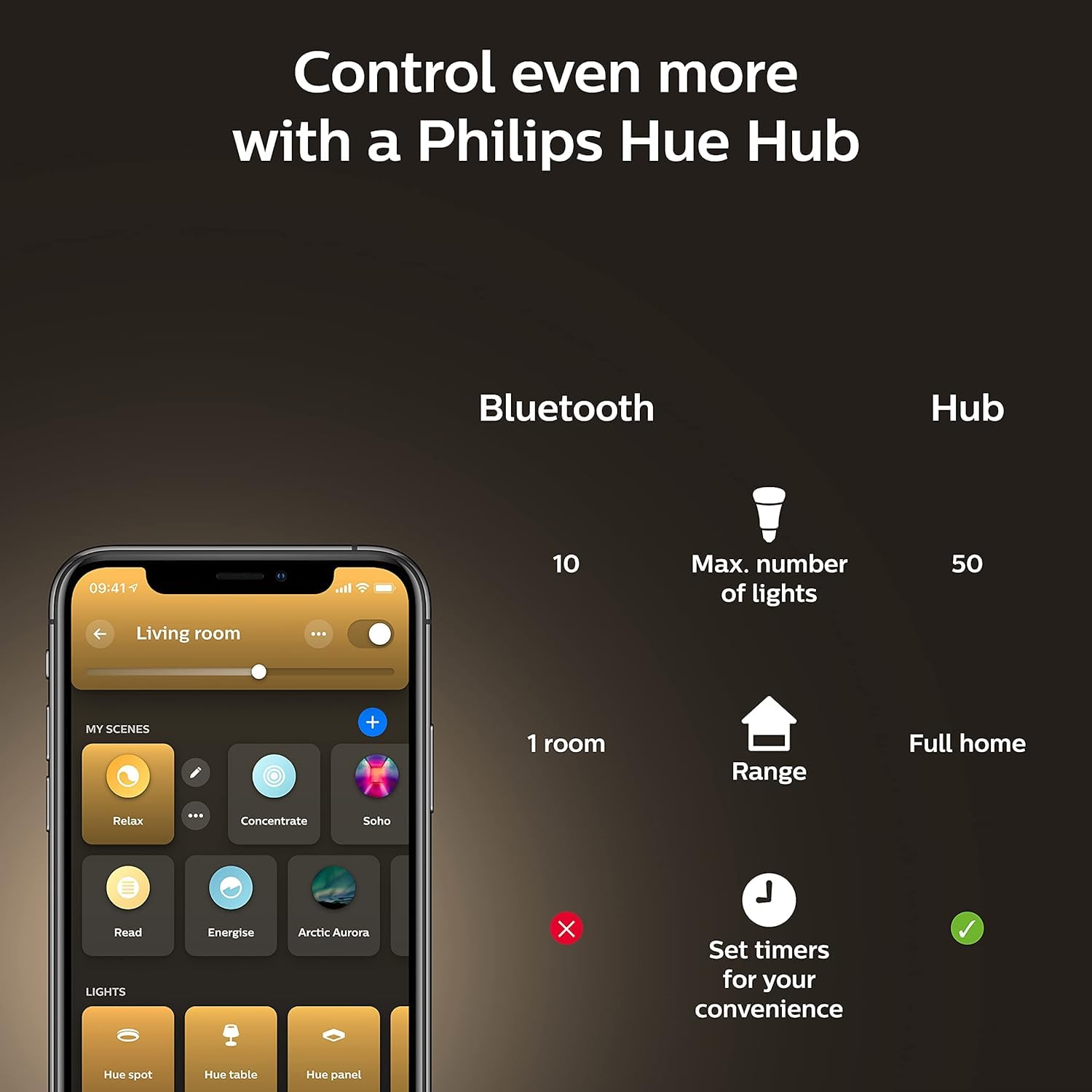 Philips Hue White Smart BR30 Bulbs with Bluetooth, Hue Hub Compatible- 4 Pack, 538173-4