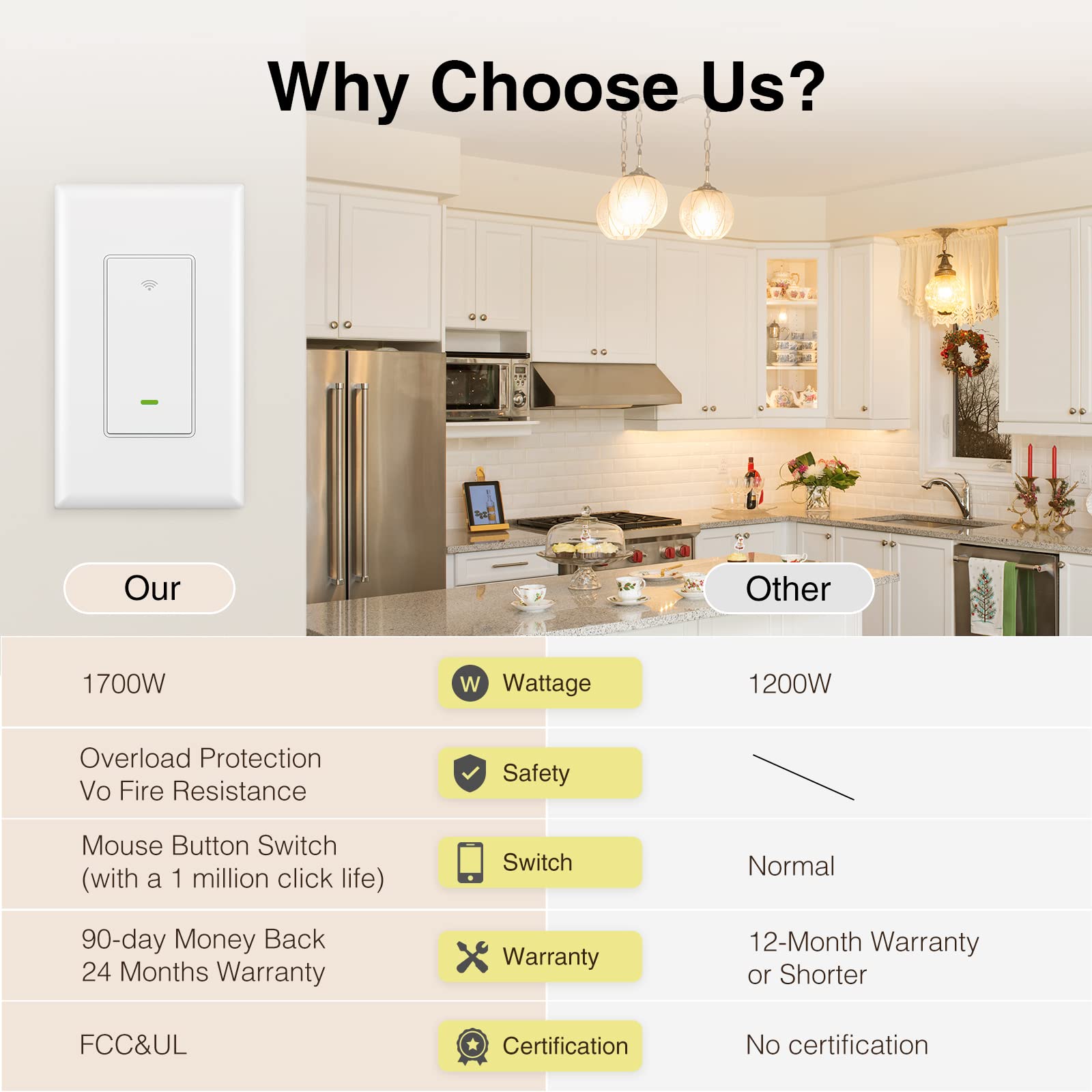 GHome Smart Switch, Smart Wi-Fi Light Switch Works with Alexa and Google Home 2.4Ghz, Single-Pole, Neutral Wire Required, UL Certified, Voice Control, No Hub Required (4 Pack)