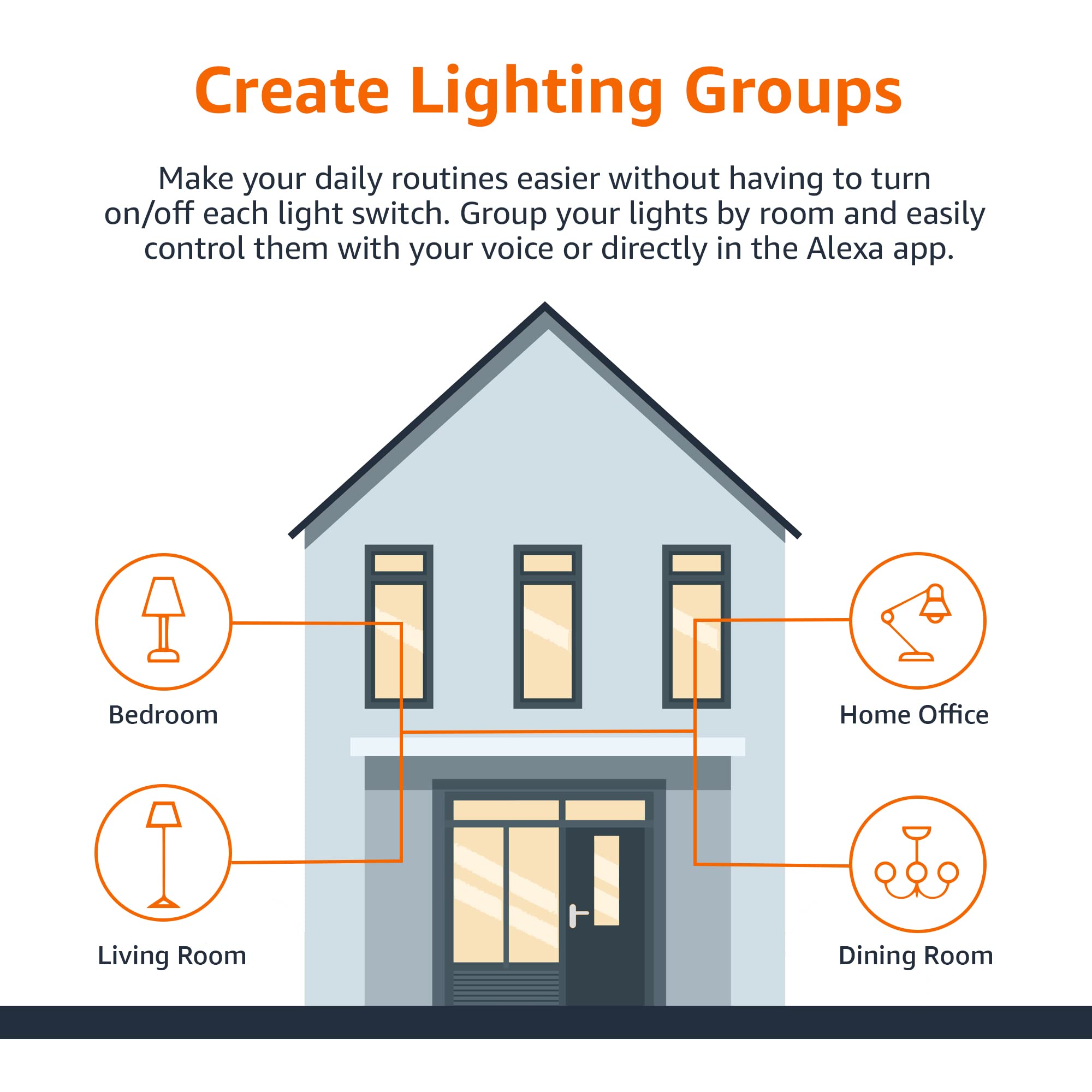 Amazon Basics Smart A19 LED Light Bulb, Dimmable Soft White, 2.4 GHz Wi-Fi, 60W Equivalent 800LM, Works with Alexa Only, 1-Pack, Certified for Humans