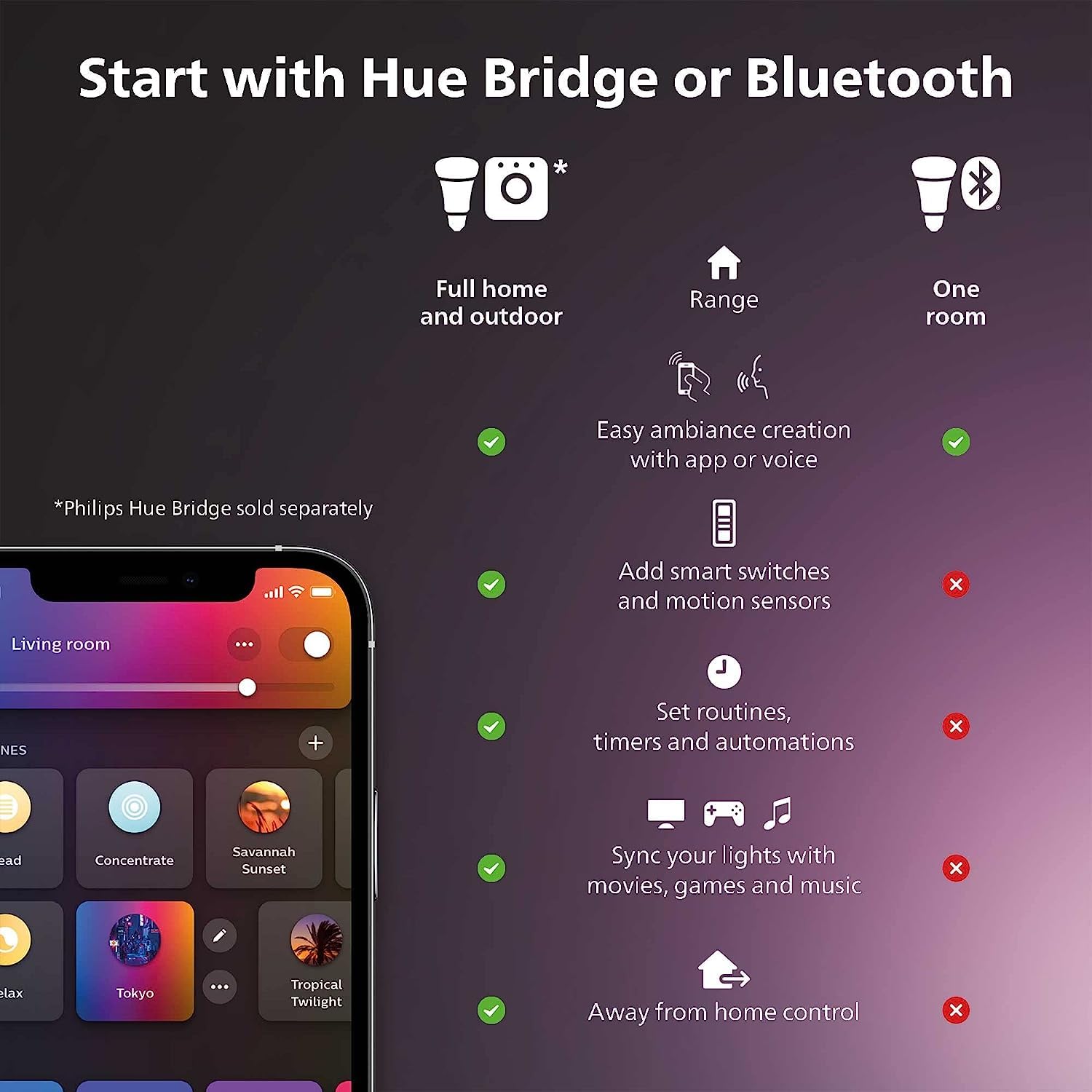 Philips Hue White A19 LED Smart Bulb, Bluetooth & Zigbee Compatible (Hue Hub Optional), Works with Alexa & Google Assistant, 2 Bulbs