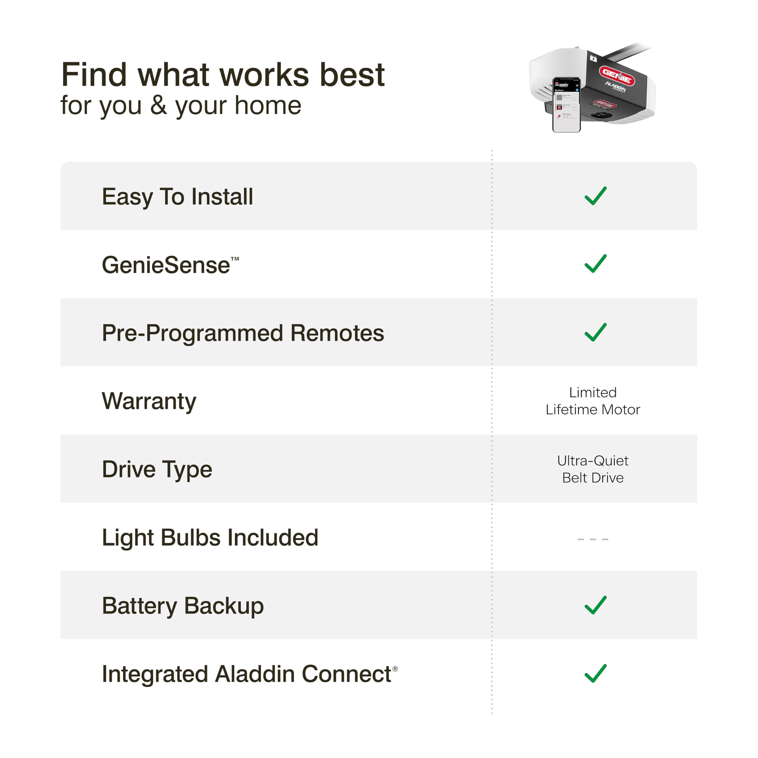 Genie 7155-TKV Smart Garage Door Opener StealthDrive Connect - Ultra Quiet opener, WiFi, Battery Backup - Works with Alexa & Google Home