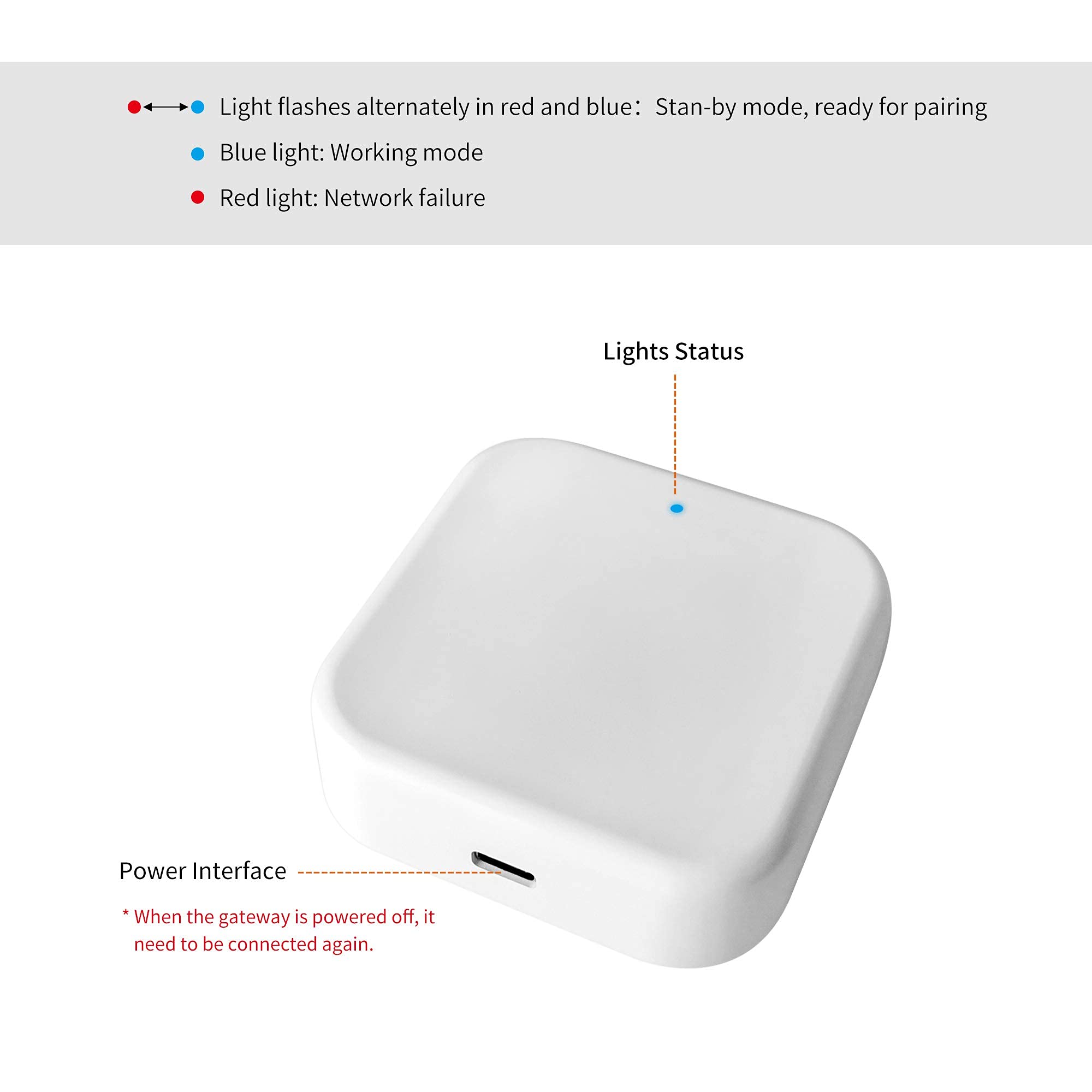 YRHAND Smart Lock WiFi Gateway Smart Hub WiFi Hub TT Lock App Gateway Smart Goor Lock with Remote Control Smart hubs Compatible with Alexa Google Home,WiFi Bridge for Door Locks