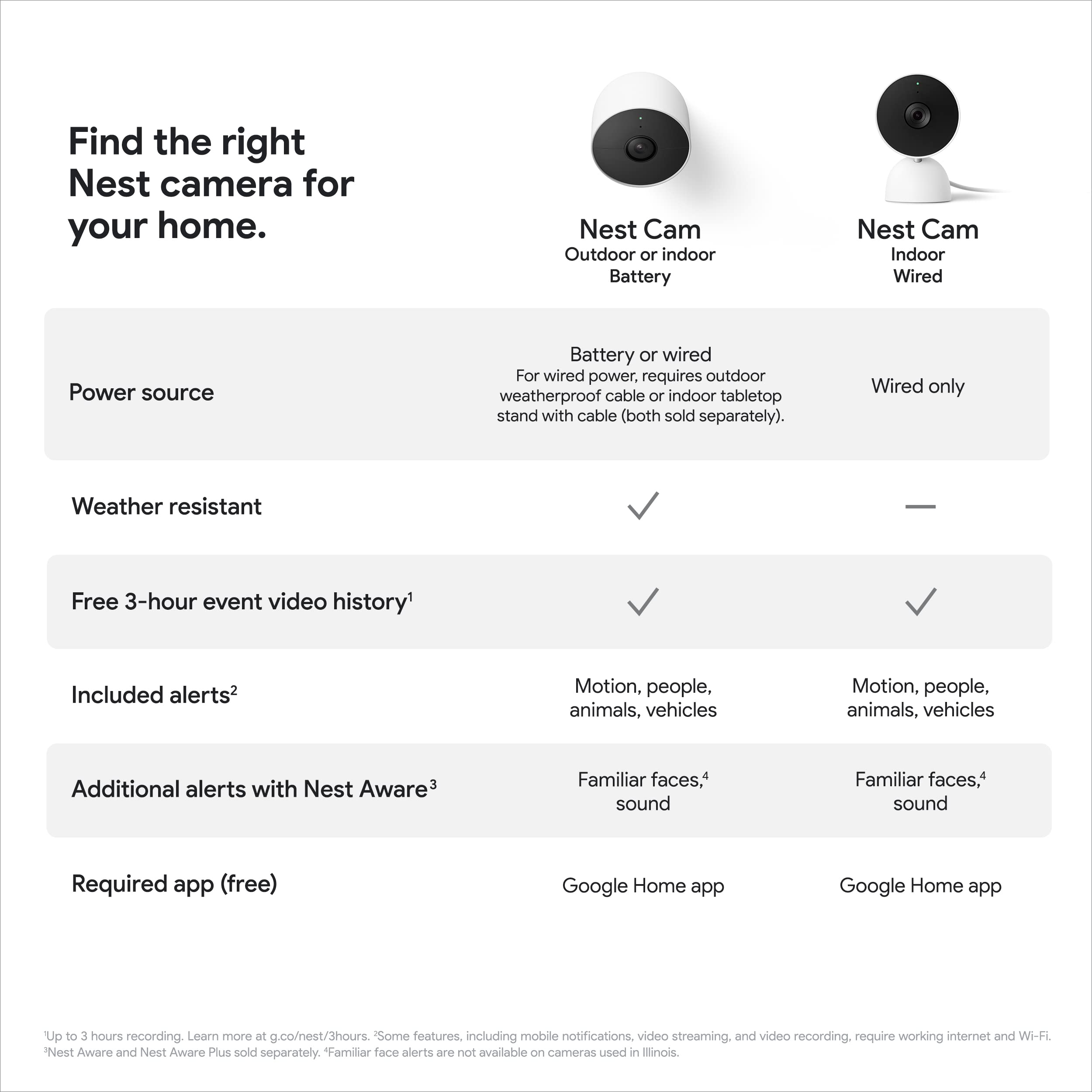 Google Nest Security Cam (Wired) - 2nd Generation - Fog