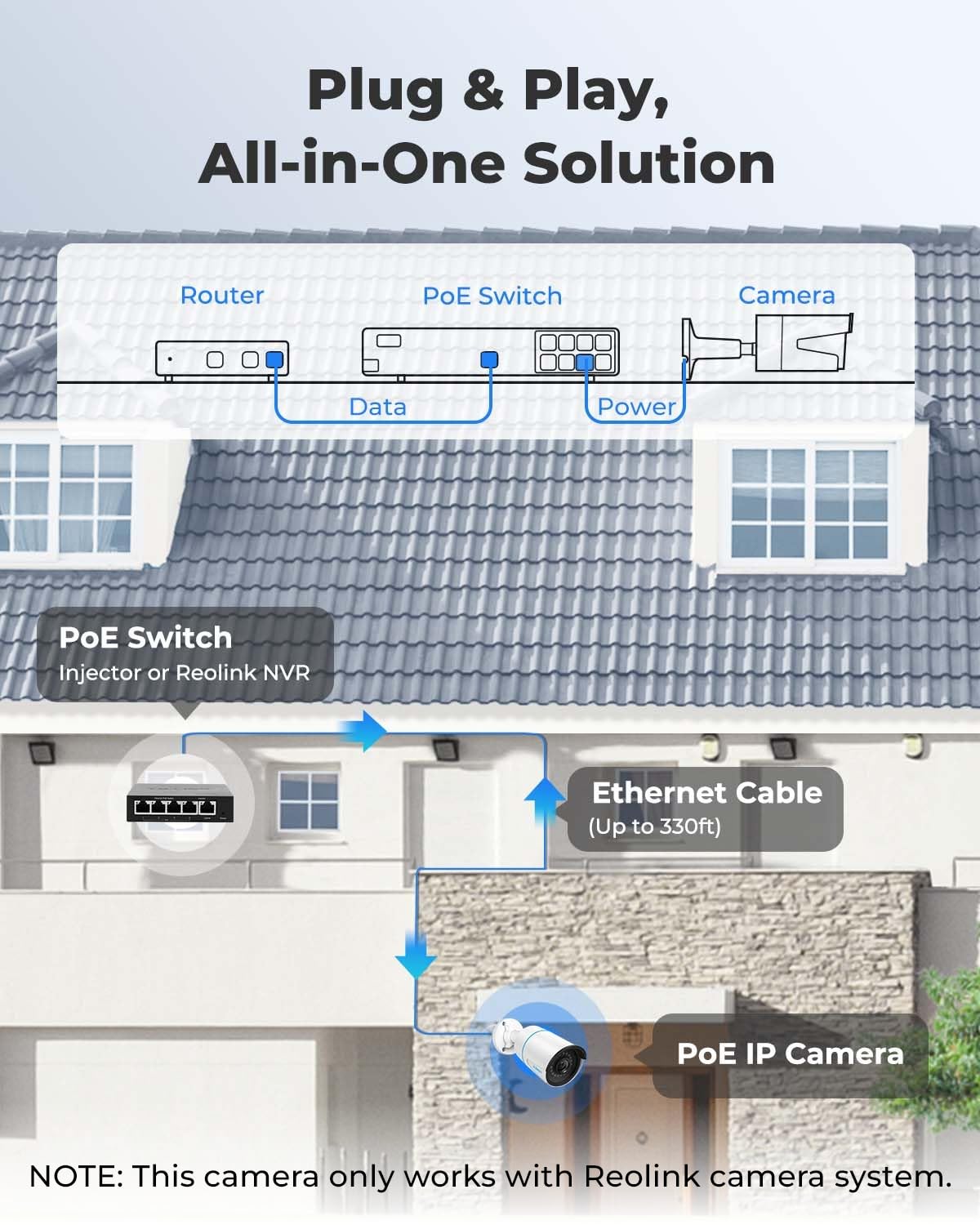 REOLINK Security IP Camera Outdoor, 5MP Home Surveillance Outdoor Indoor PoE Camera, Human/Vehicle Detection, 100Ft IR Night Vision, Work with Smart Home, Up to 256GB Micro SD Card, RLC-510A