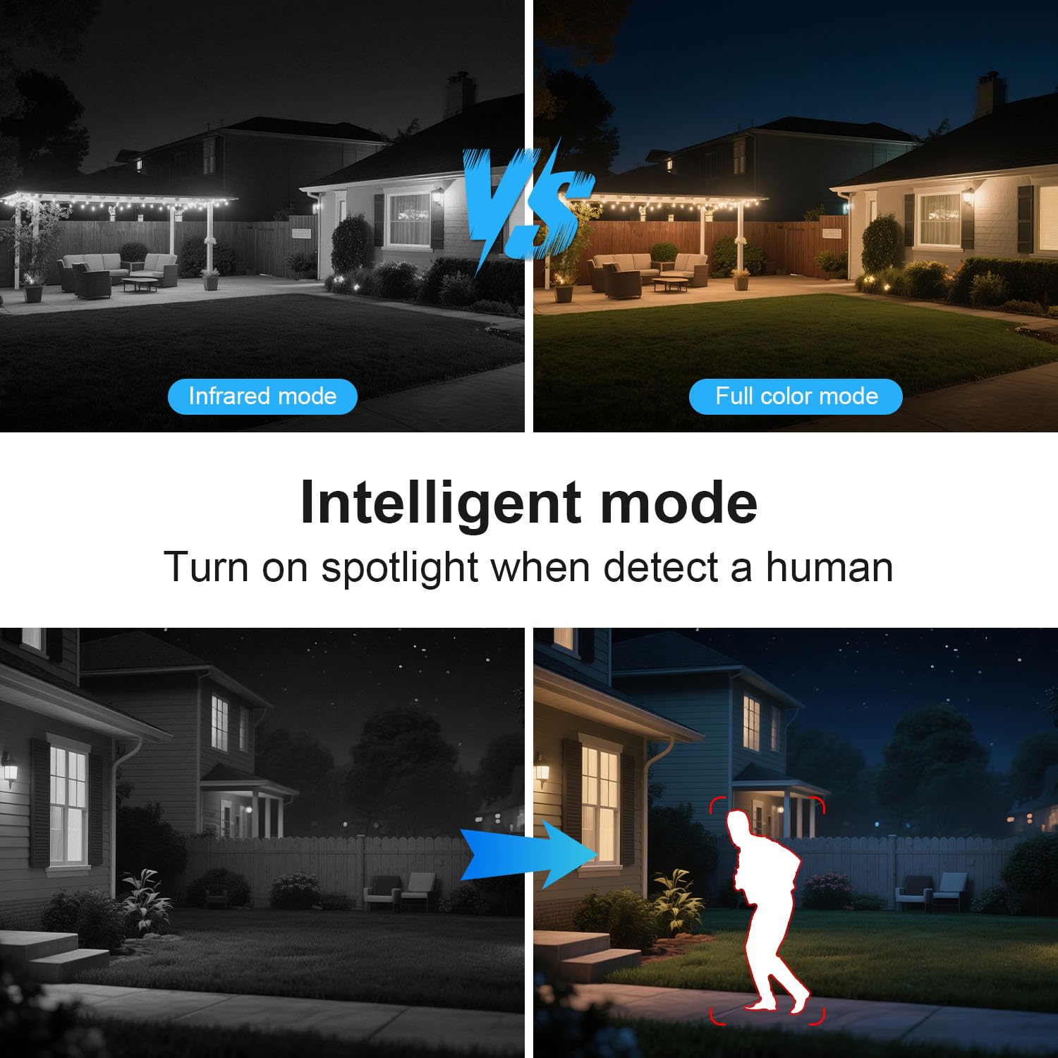 Security Camera Outdoor, Hosafe WiFi IP Camera Home Security System, Floodlight AI Motion Detection, Pan Tilt Auto Tracking, Two Way Audio, Color Night Vision, Waterproof Video Surveillance Camera