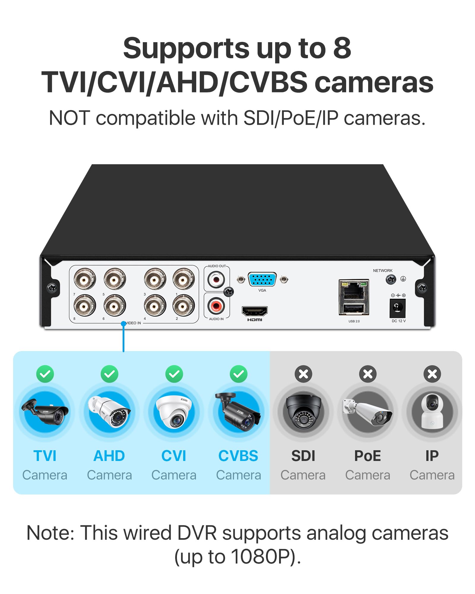 ZOSI H.265+ 5MP Lite 8 Channel CCTV DVR Recorder,8CH 1080p Hybrid 4-in-1 Analog/AHD/TVI/CVI Surveillance DVR for 720P/1080P Security Camera System,Remote Access,Motion Detection,Alert Push(No HDD)