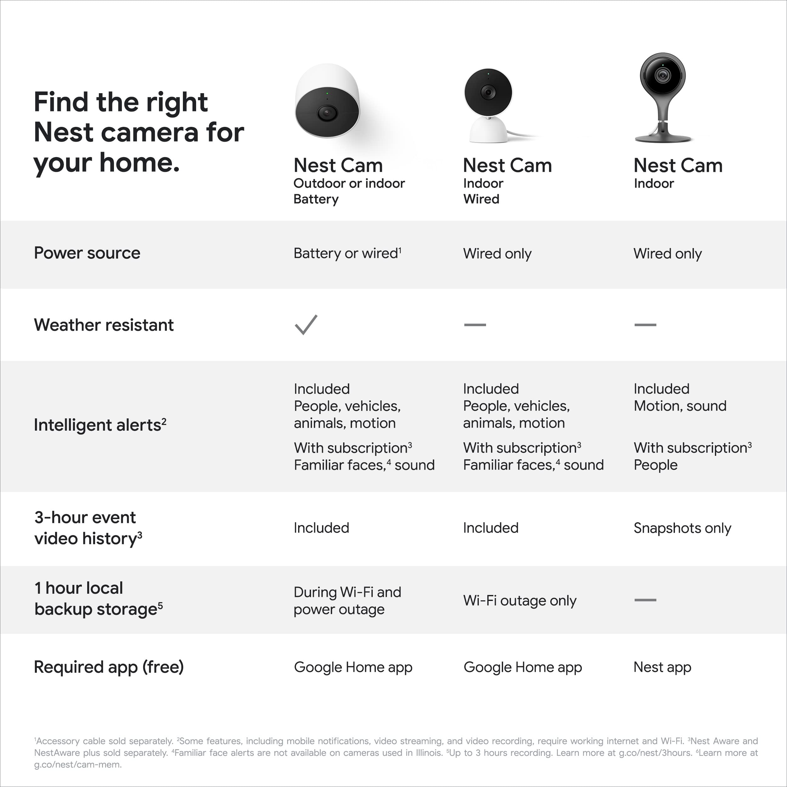 Google Nest Cam Indoor - 1st Generation - Wired Indoor Camera - Control with Your Phone and Get Mobile Alerts - Surveillance Camera with 24/7 Live Video and Night Vision