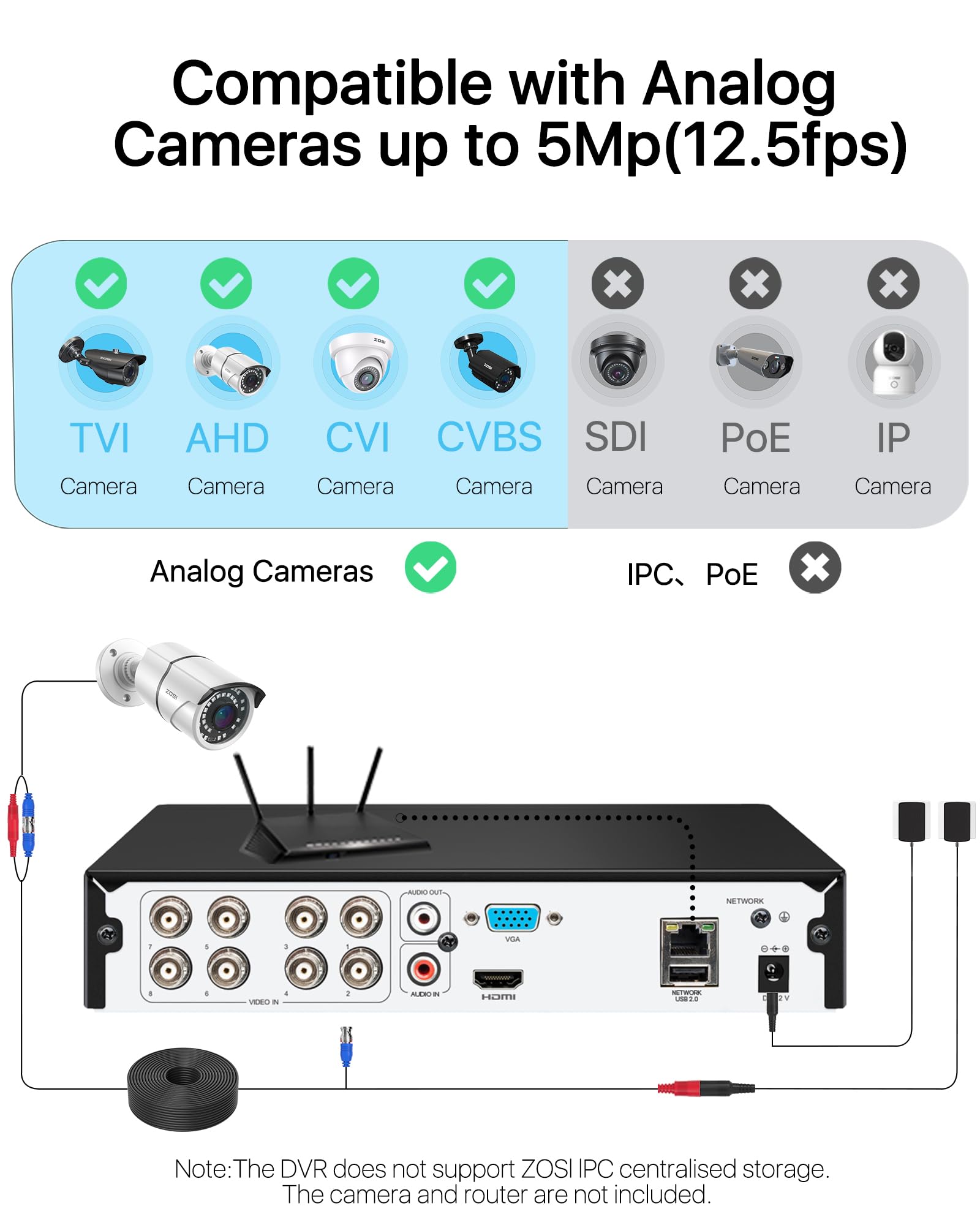 ZOSI H.265+ 5MP Lite 8 Channel CCTV DVR Recorder with Hard Drive 1TB, Remote Access, Motion Alert Push, Hybrid Capability 4-in-1(Analog/AHD/TVI/CVI) Full 1080p HD Surveillance DVR for Security Camera