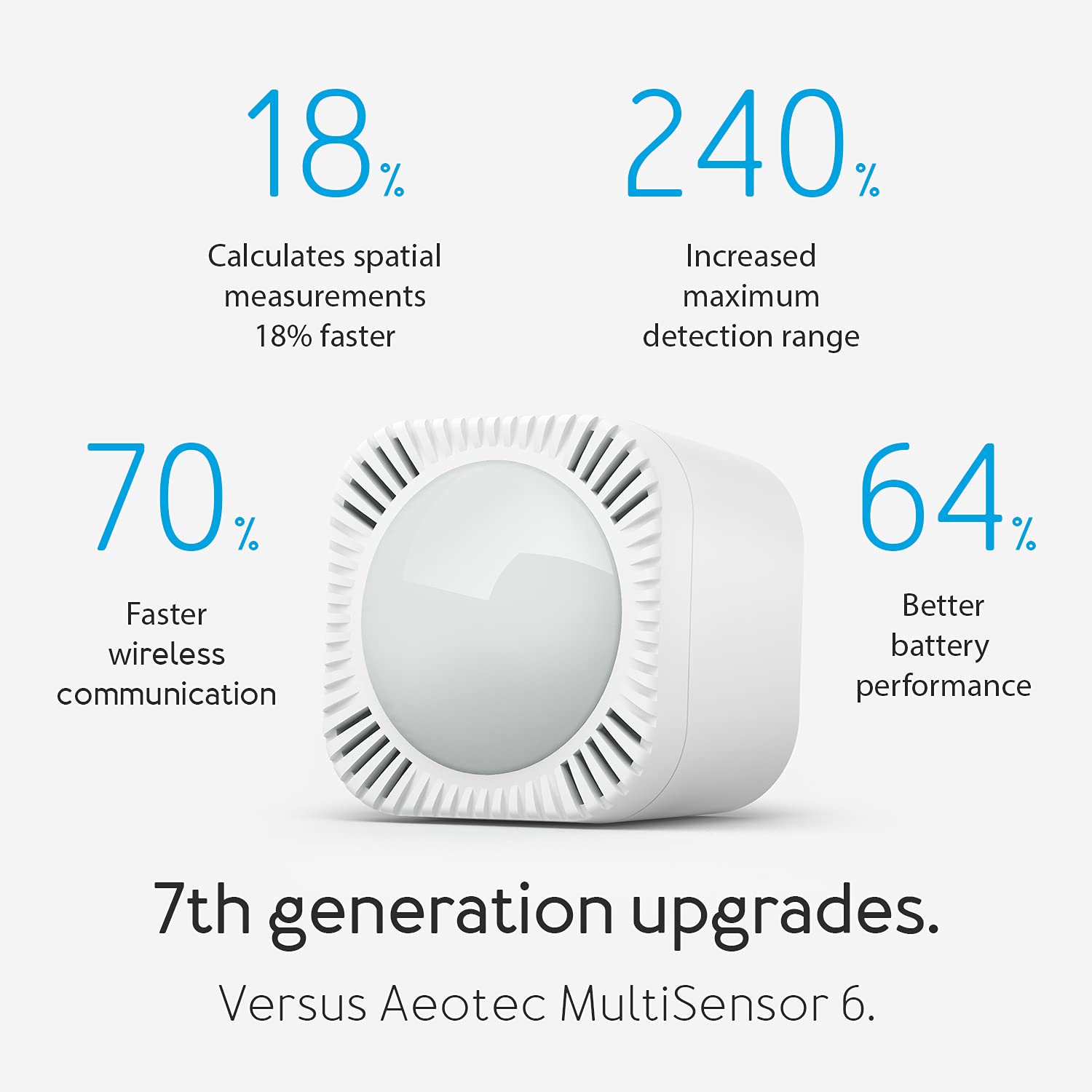 Aeotec MultiSensor 7, 6-in-1 Zwave Sensors Contains Monitor Motion, Temperature, Light, Humidity, UV, and Vibration, Z-Wave Plus, Gen7, S2, SmartStart Enabled, Compatible with Zwave Hub Smartthings