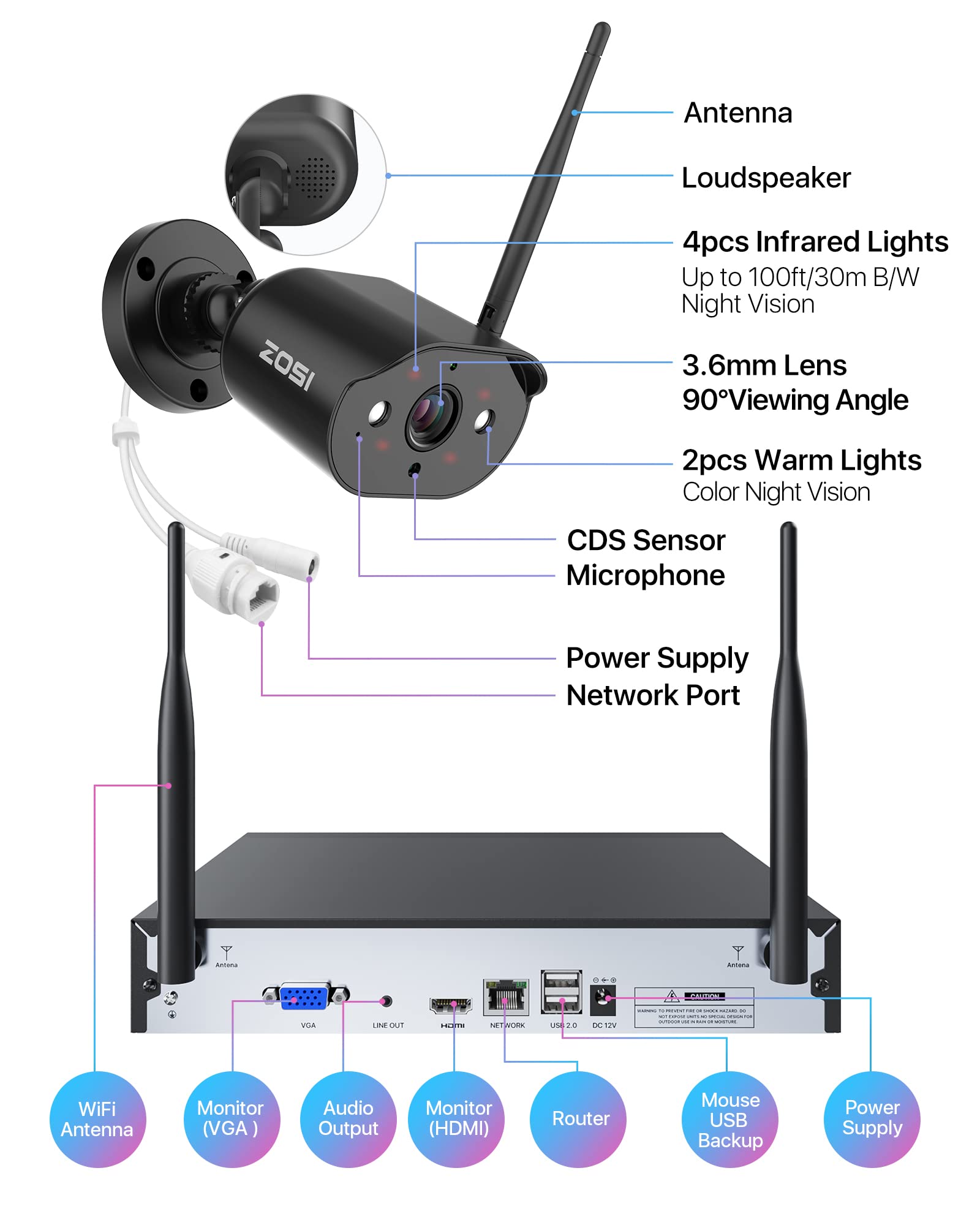 ZOSI 2K 3MP Wireless Security Camera System Outdoor Indoor, 4 x 3MP WiFi IP Camera and H.265+ 8CH NVR with 1TB Hard Drive for 24/7 Recording, Night Vision, Motion Alert, Remote Control
