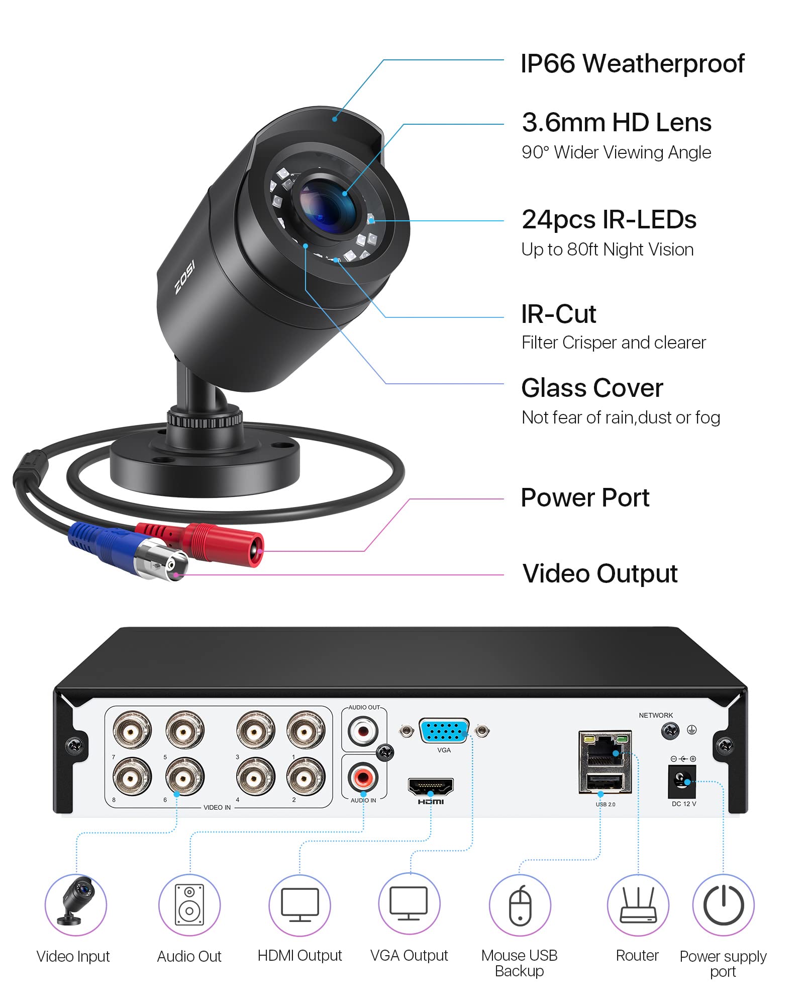 ZOSI 8CH 1080P Security Camera System Outdoor with 1TB Hard Drive H.265+ 8 Channel 5MP Lite Video DVR Recorder with 8X 1080P HD 1920TVL Weatherproof CCTV Cameras, Motion Alert, Easy Remote Access