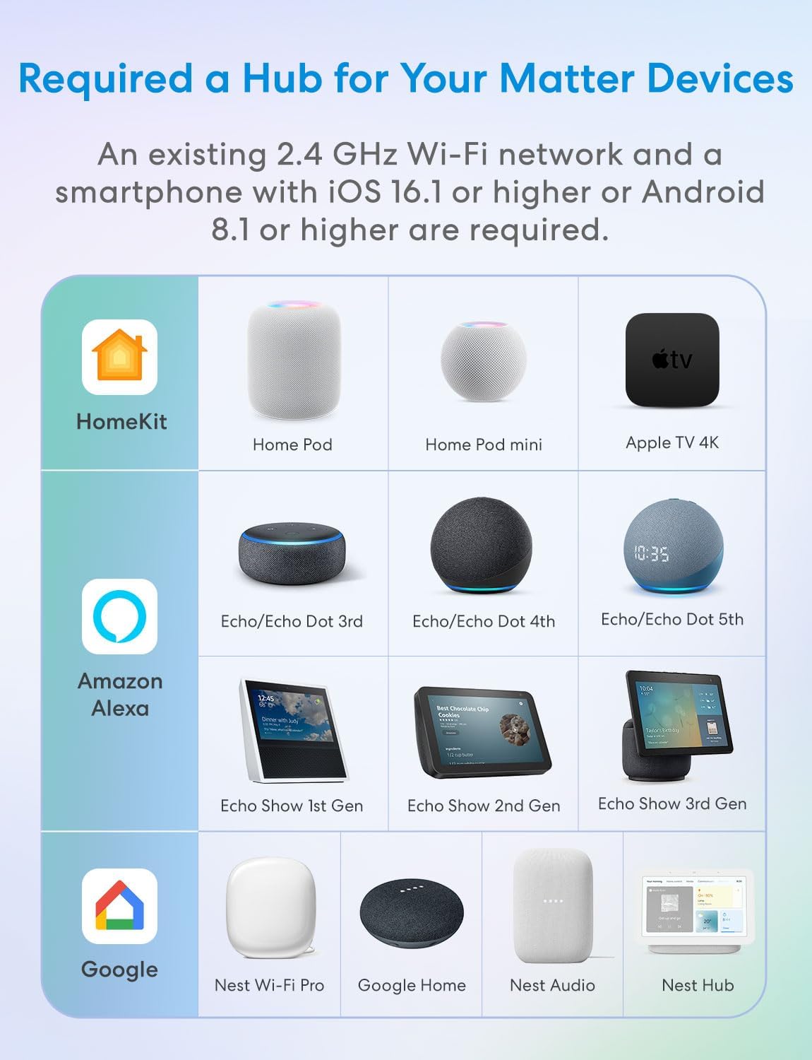 Meross Wi-Fi Smart Plug Mini, 15 Amp & Reliable Wi-Fi Connection, Support Alexa, Google Assistant, Remote Control, Timer, Occupies Only One Socket, 2.4G WiFi Only, 4 Pack