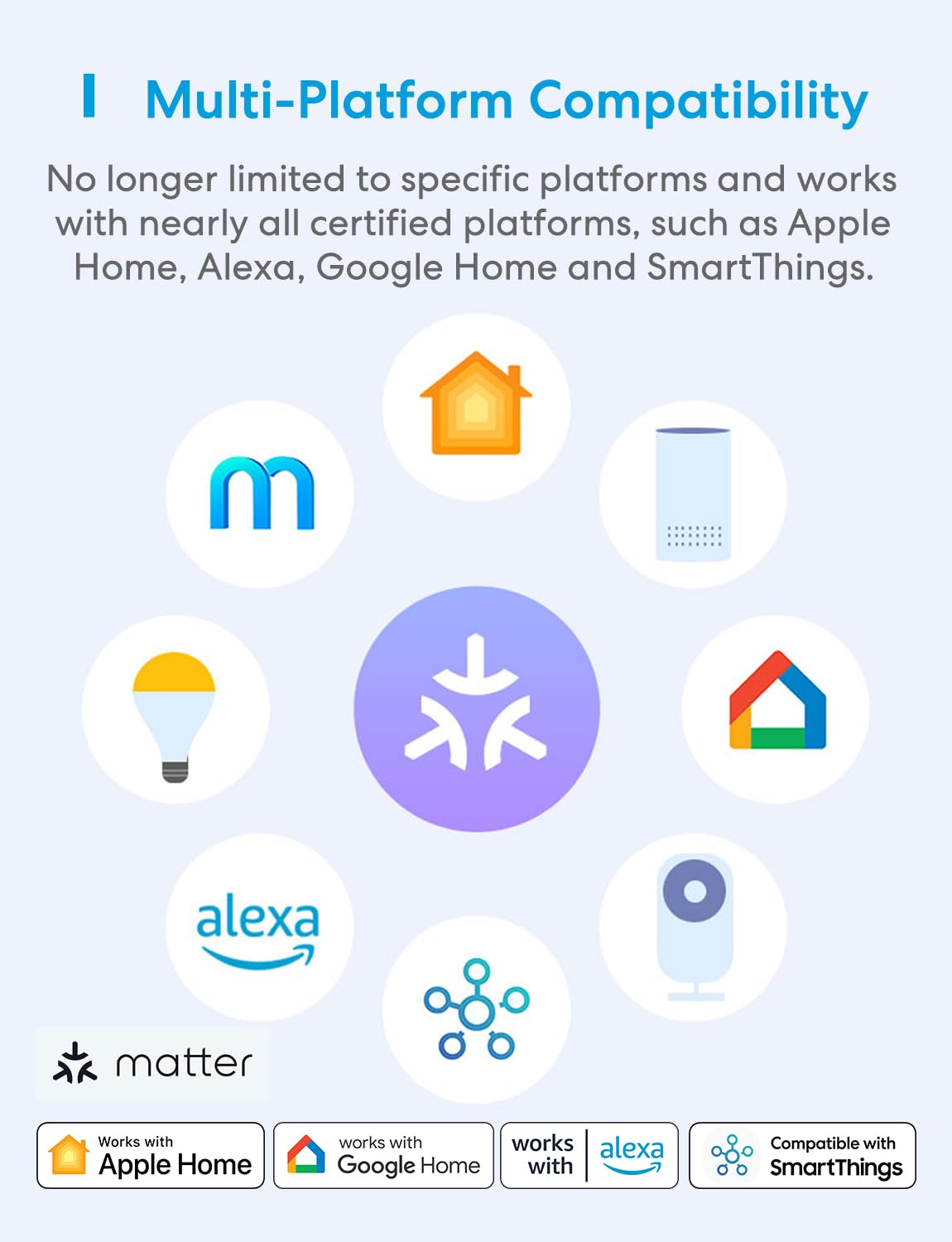 Meross Wi-Fi Smart Plug Mini, 15 Amp & Reliable Wi-Fi Connection, Support Alexa, Google Assistant, Remote Control, Timer, Occupies Only One Socket, 2.4G WiFi Only, 4 Pack